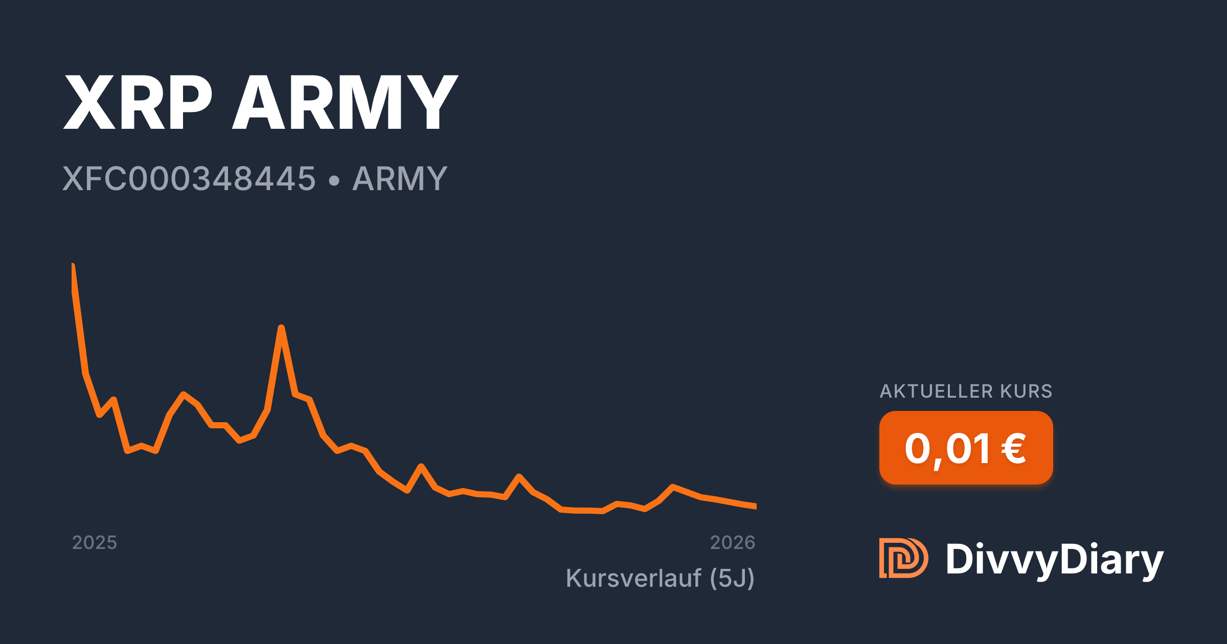 XRP ARMY - WKN , ISIN XFC000348445 | DivvyDiary