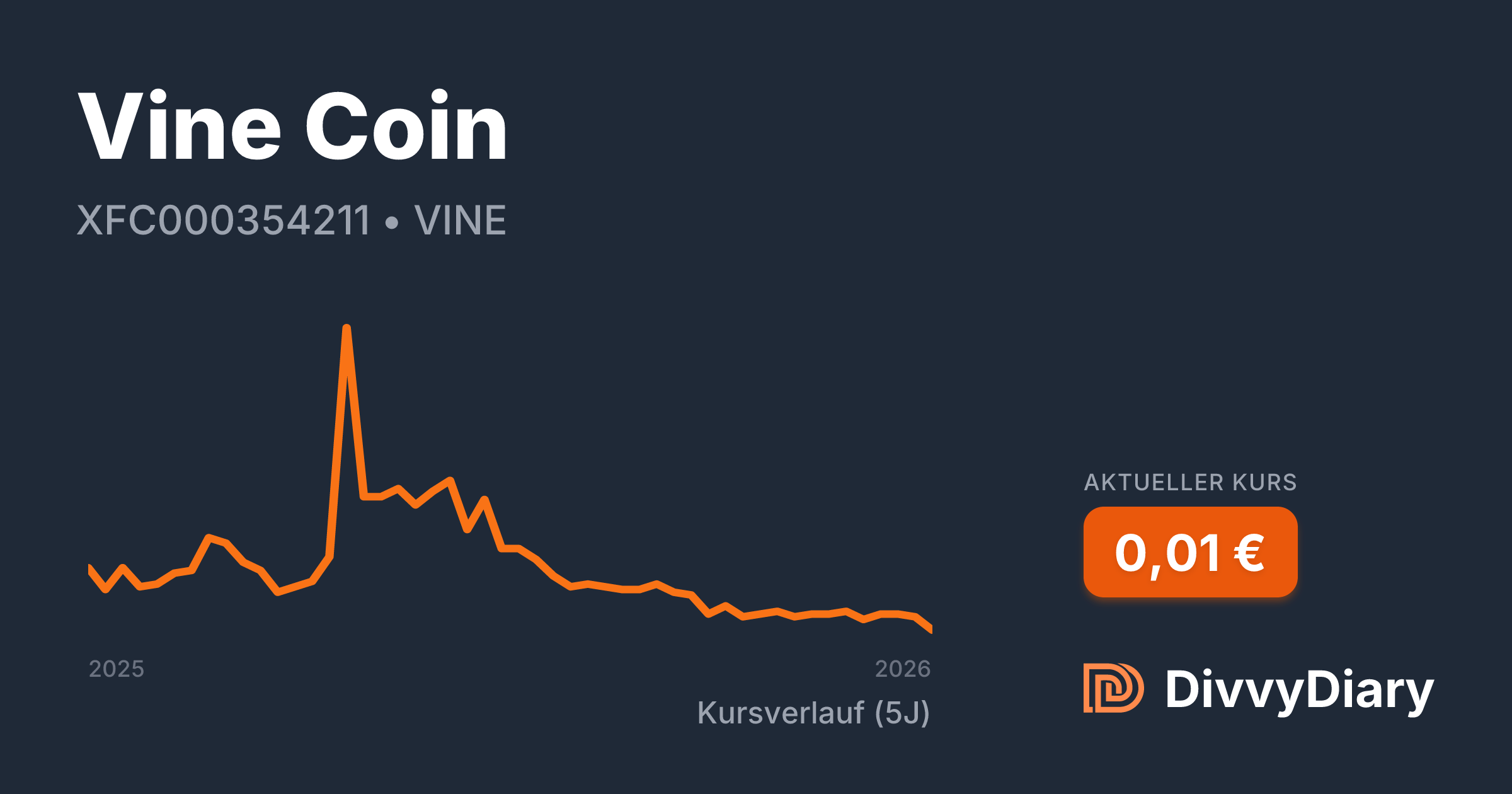 Vine Coin - WKN , ISIN XFC000354211 | DivvyDiary