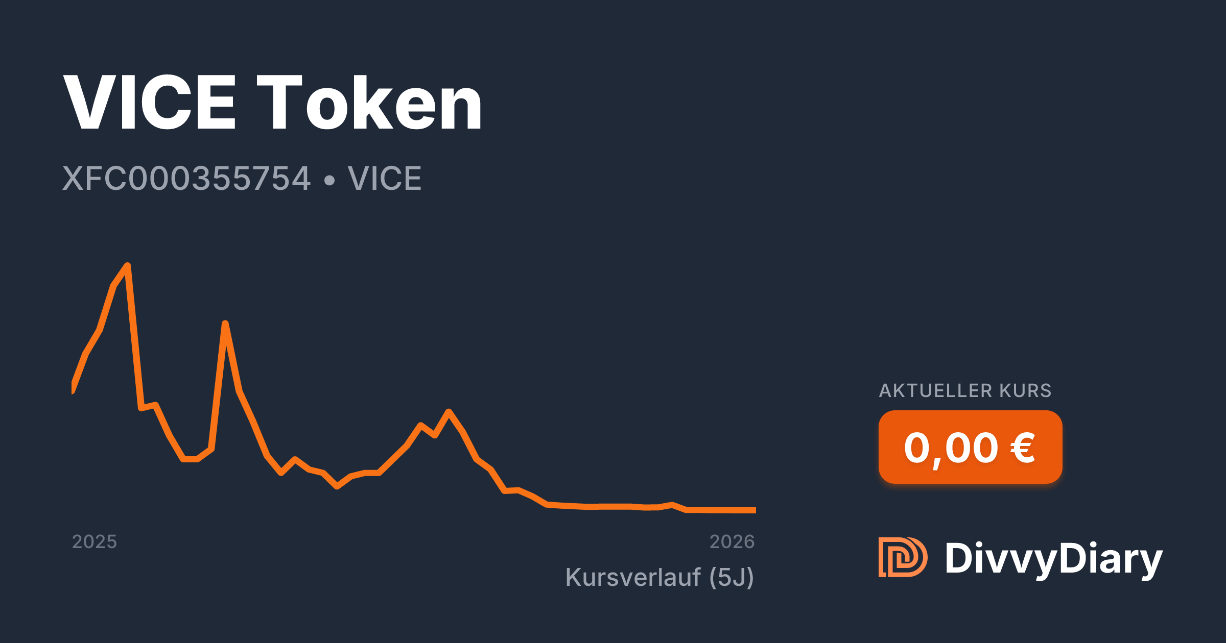 VICE Token - WKN , ISIN XFC000355754 | DivvyDiary