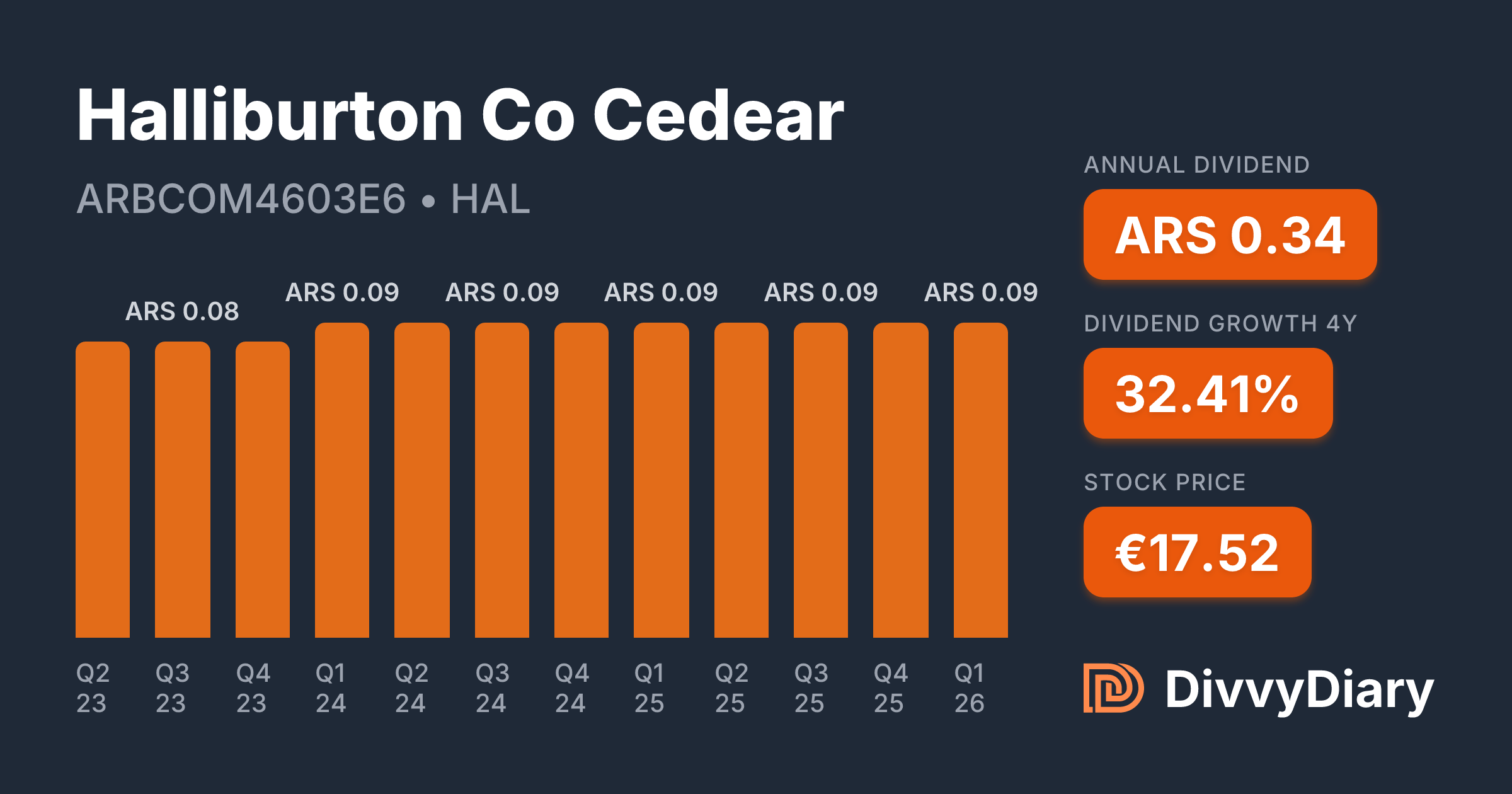 Halliburton Co Cedear - WKN , ISIN ARBCOM4603E6 | DivvyDiary