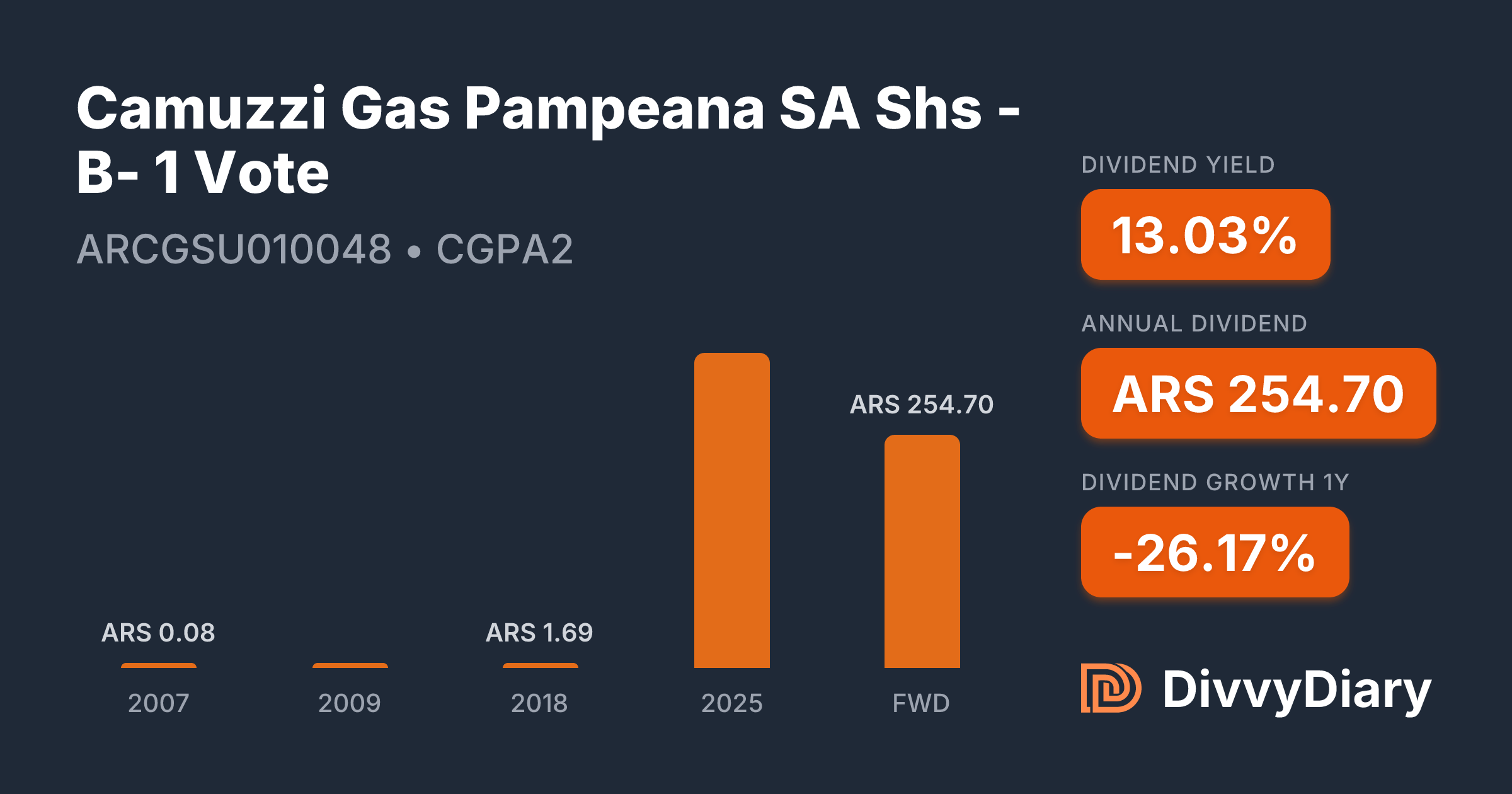Camuzzi Gas Pampeana SA Shs -B- 1 Vote - WKN , ISIN ARCGSU010048 ...