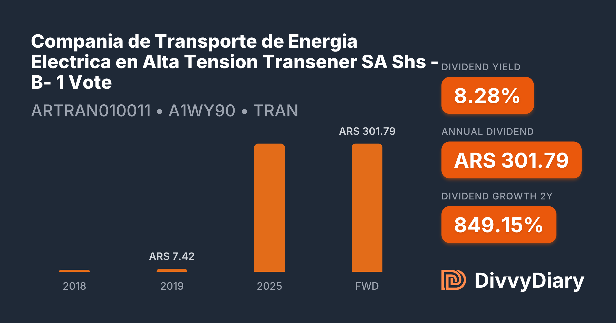 Compania de Transporte de Energia Electrica en Alta Tension Transener ...