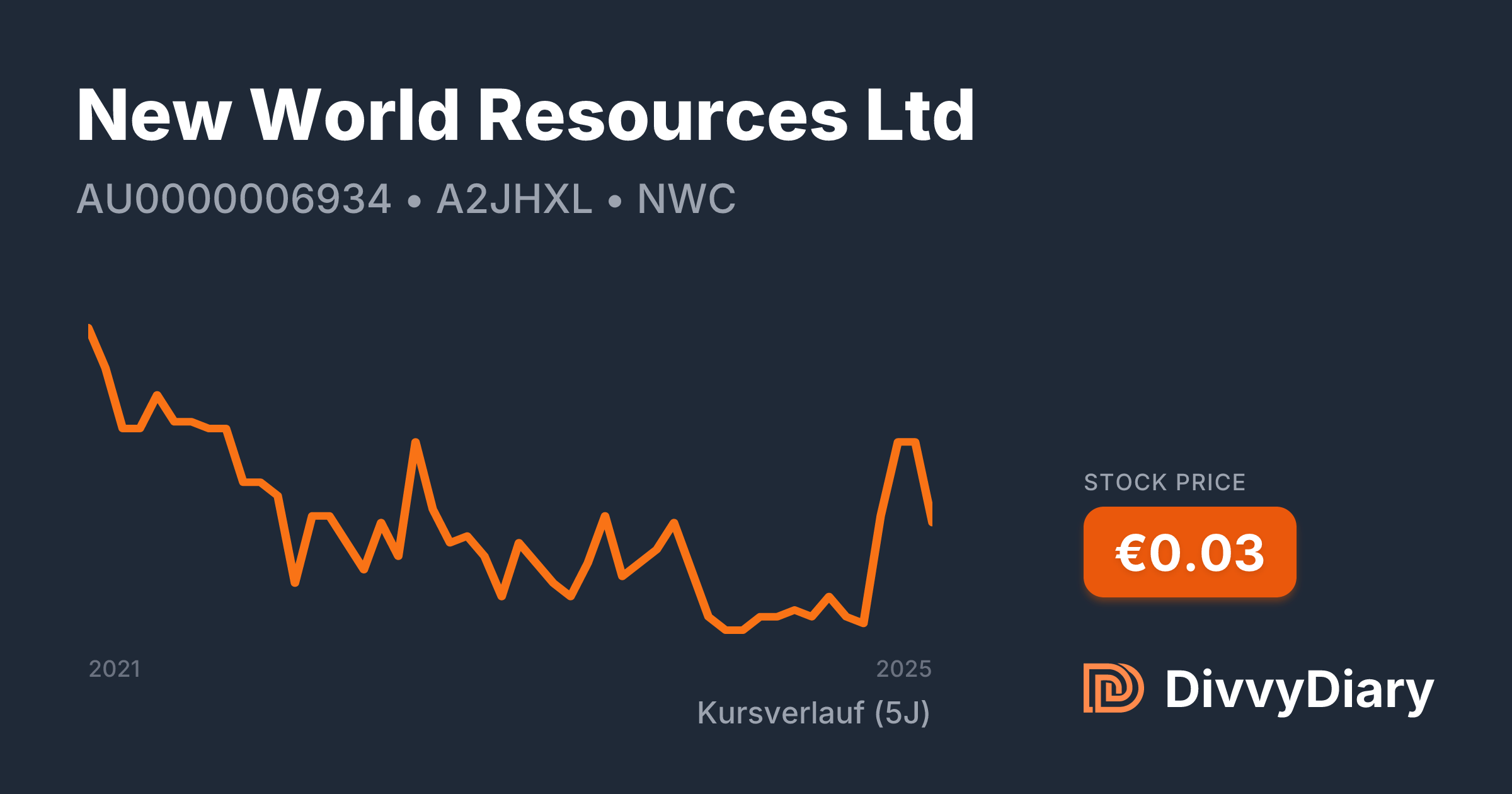 New World Resources Ltd - WKN A2JHXL, ISIN AU0000006934 | DivvyDiary
