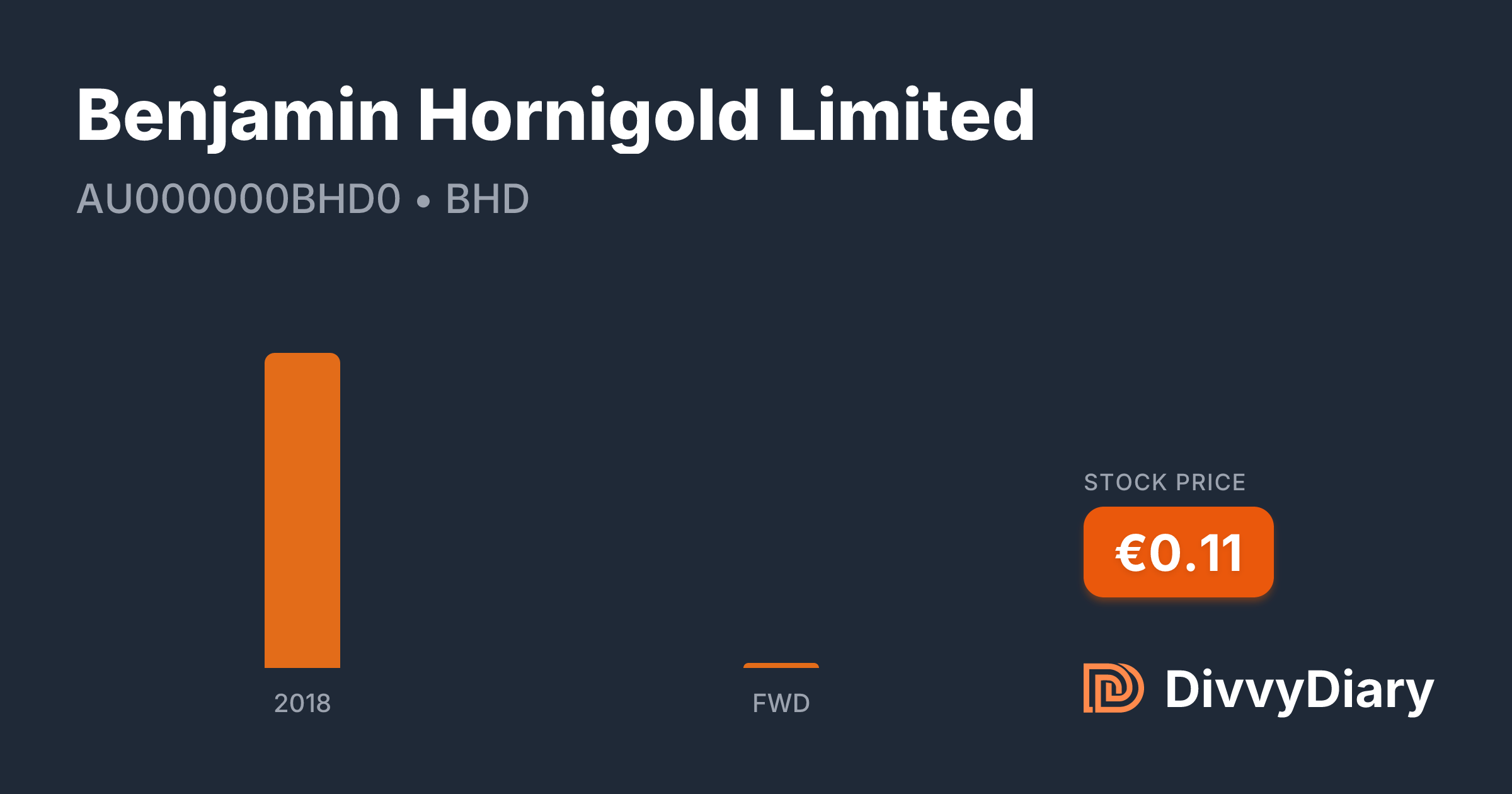 Benjamin Hornigold Limited - WKN , ISIN AU000000BHD0 | DivvyDiary