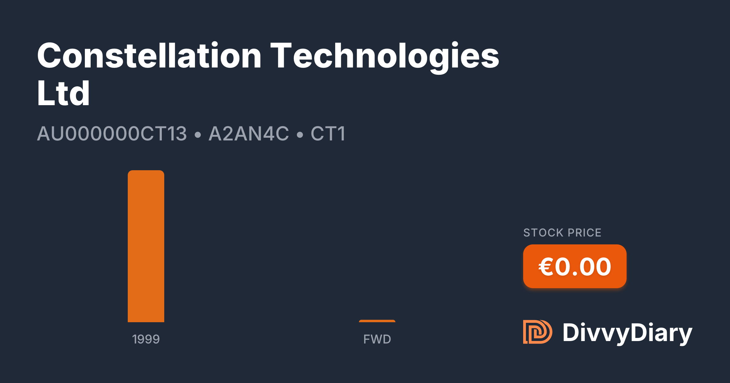 Constellation Technologies Ltd - WKN A2AN4C, ISIN AU000000CT13 | DivvyDiary