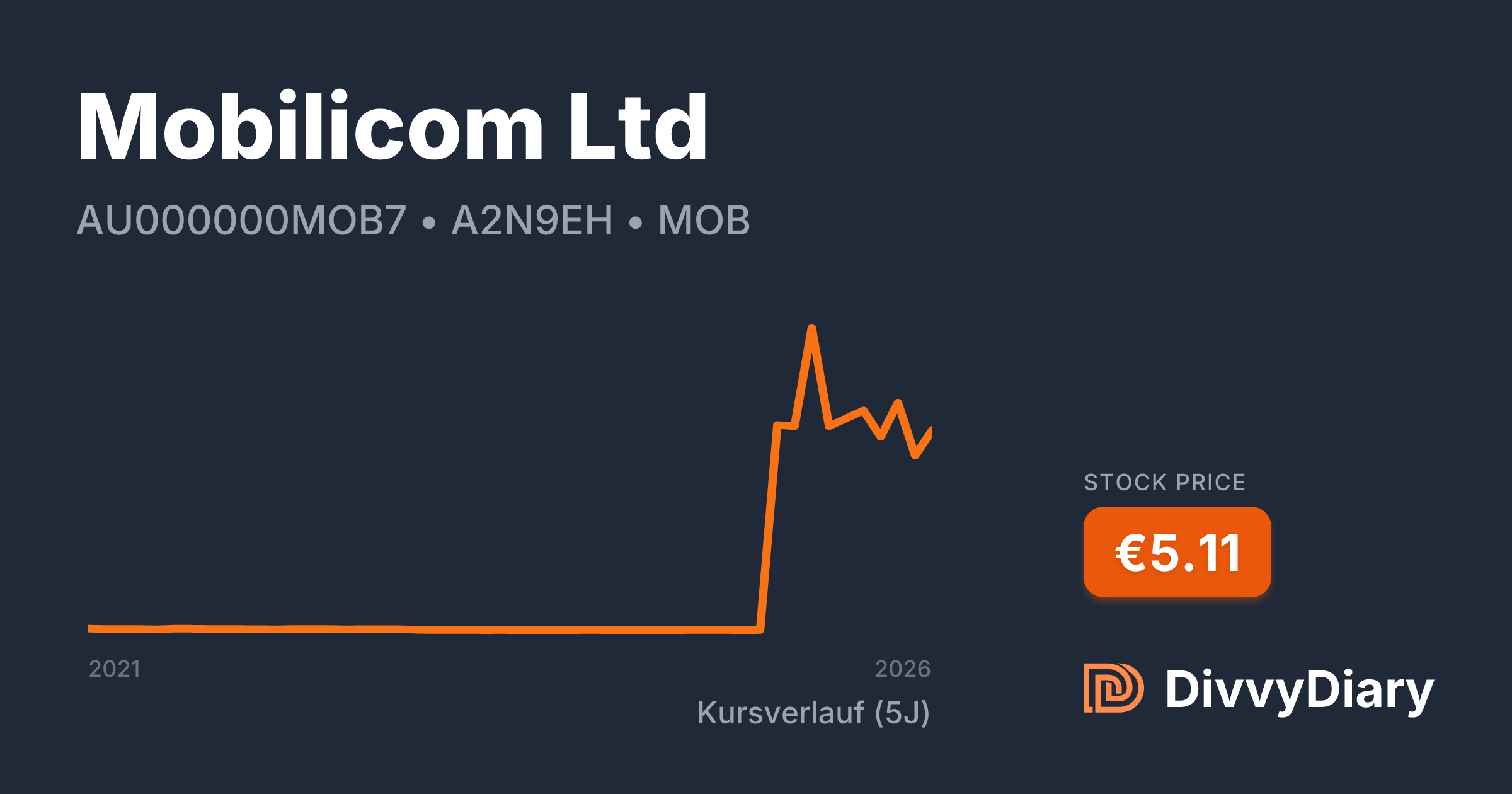 Mobilicom Ltd - WKN A2N9EH, ISIN AU000000MOB7 | DivvyDiary