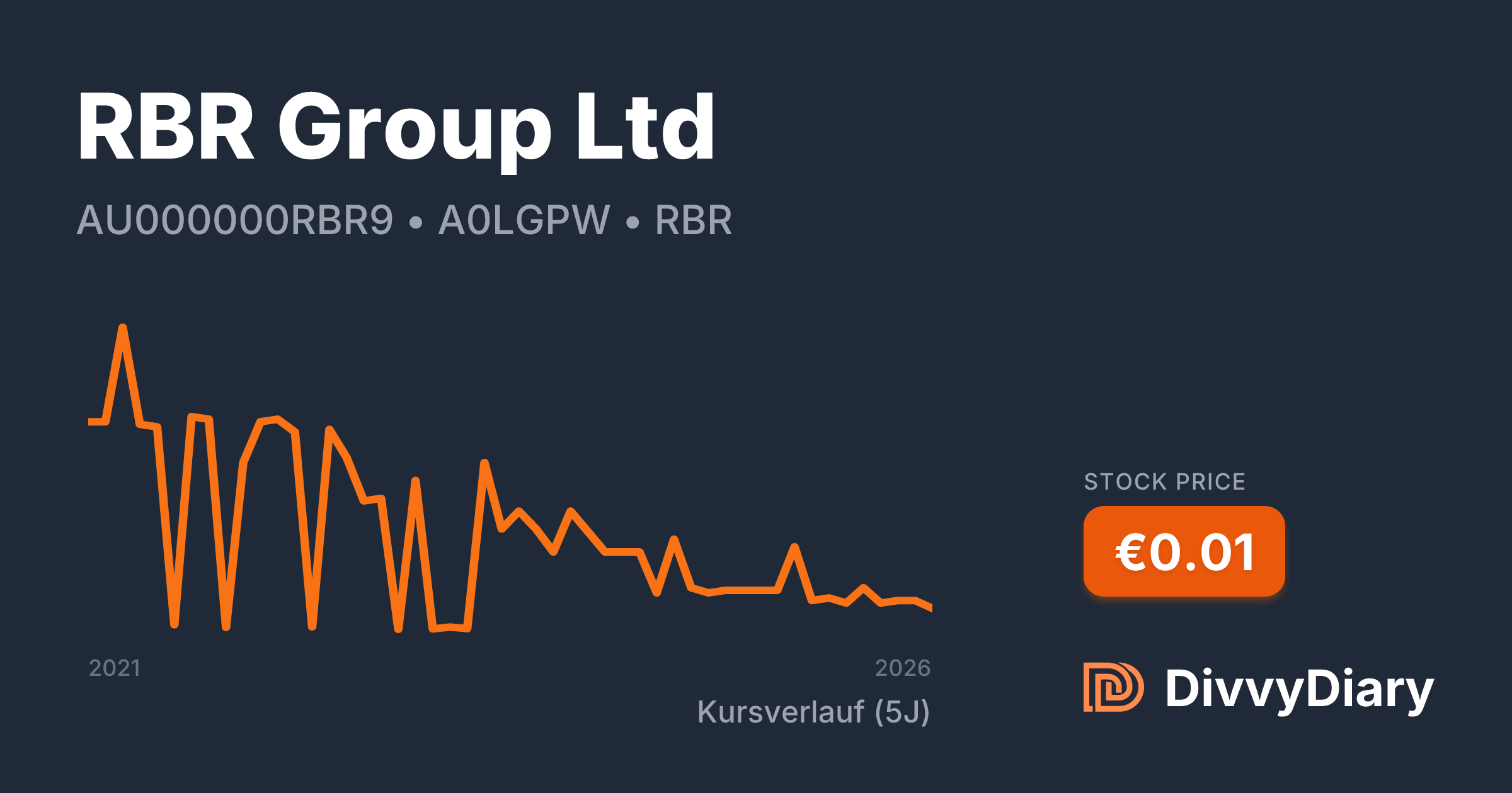 RBR Group Ltd - WKN A0LGPW, ISIN AU000000RBR9 | DivvyDiary