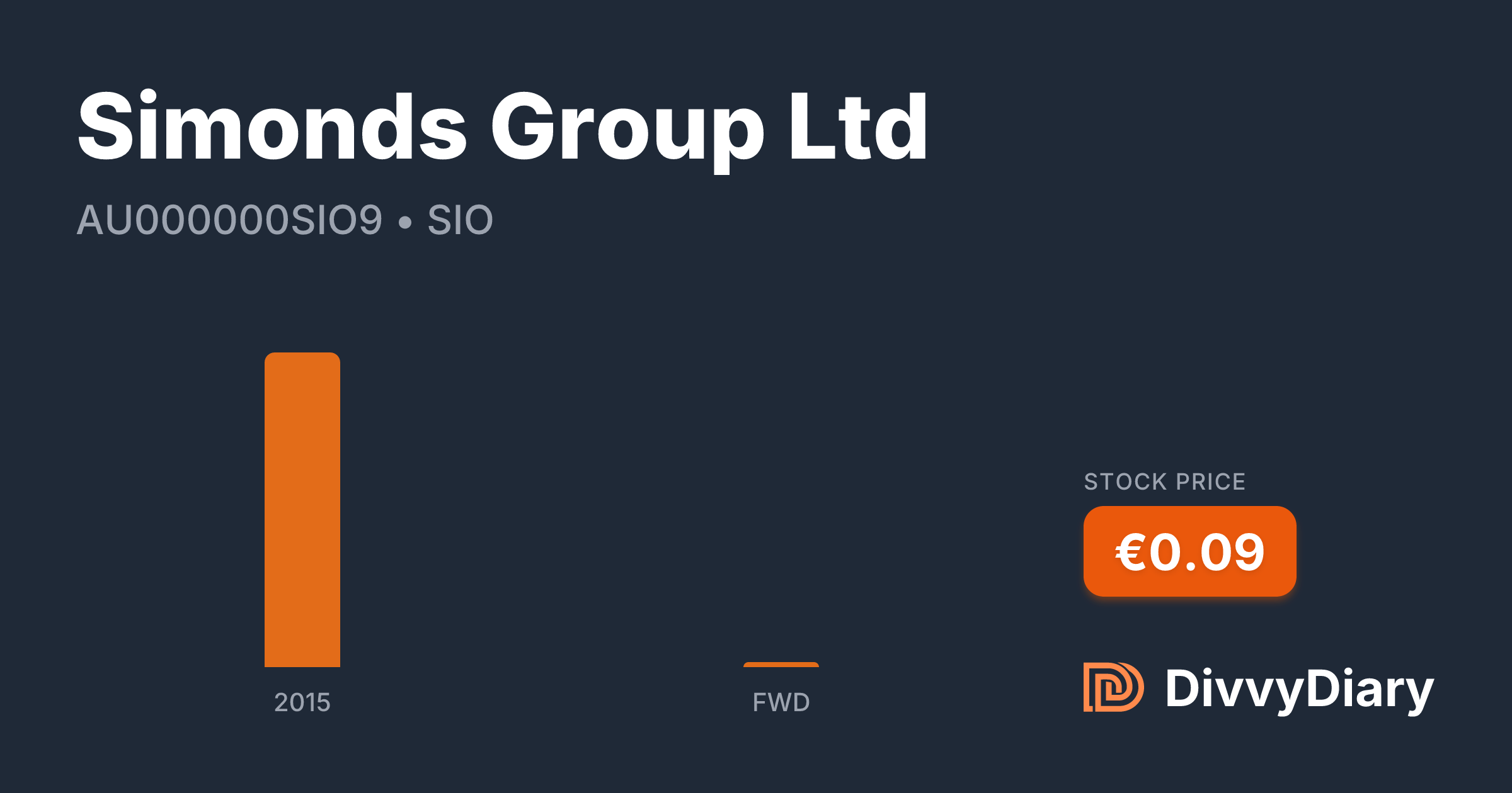 Simonds Group Ltd - WKN , ISIN AU000000SIO9 | DivvyDiary