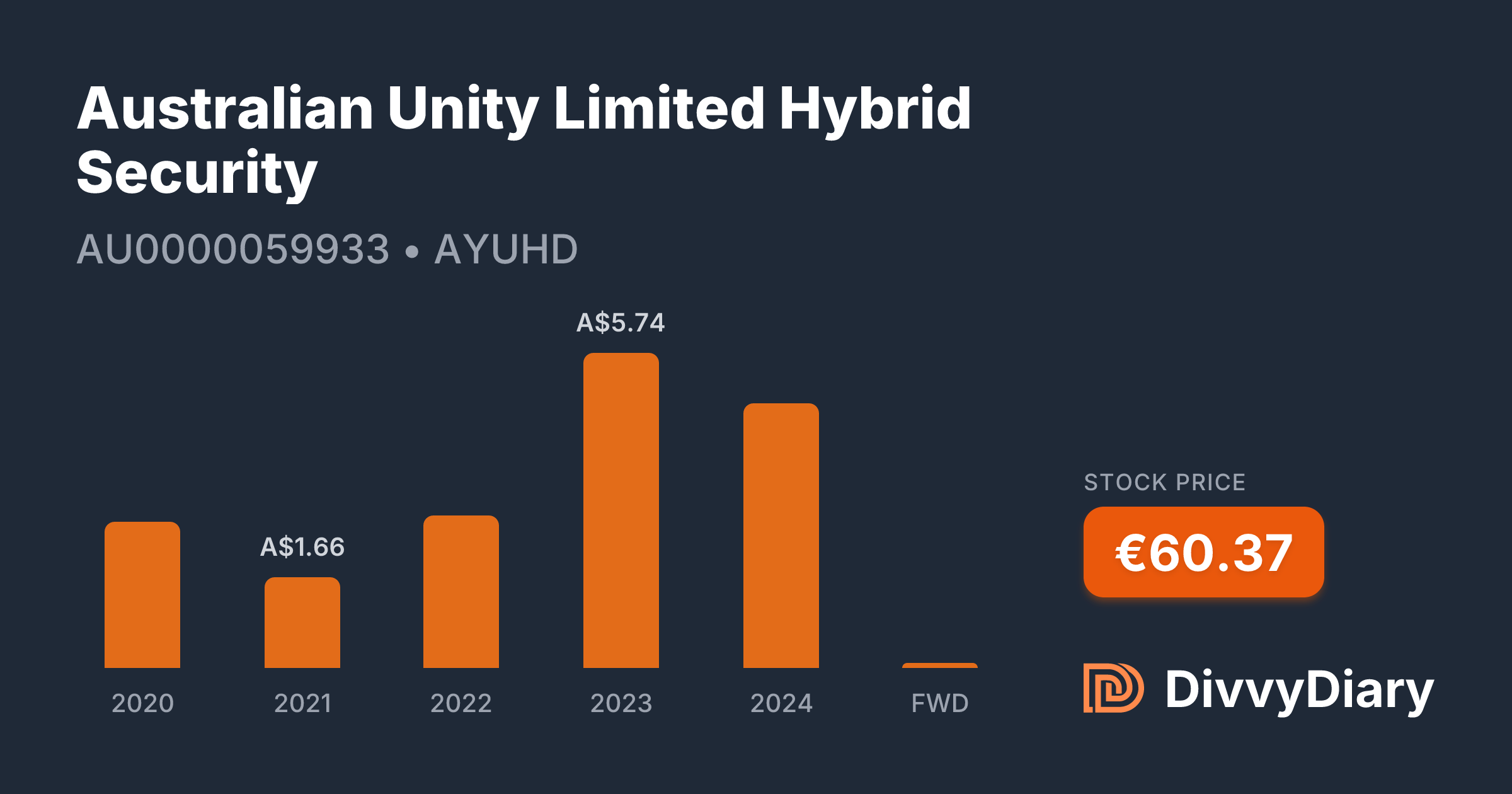 Australian Unity Limited Hybrid Security - WKN , ISIN AU0000059933 ...