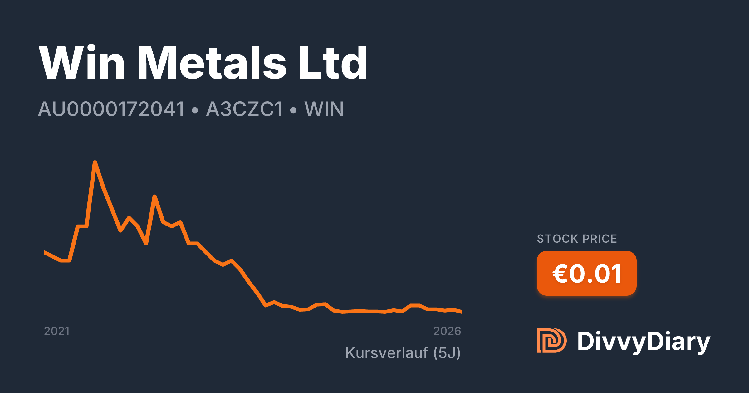 Win Metals Ltd - WKN A3CZC1, ISIN AU0000172041 | DivvyDiary