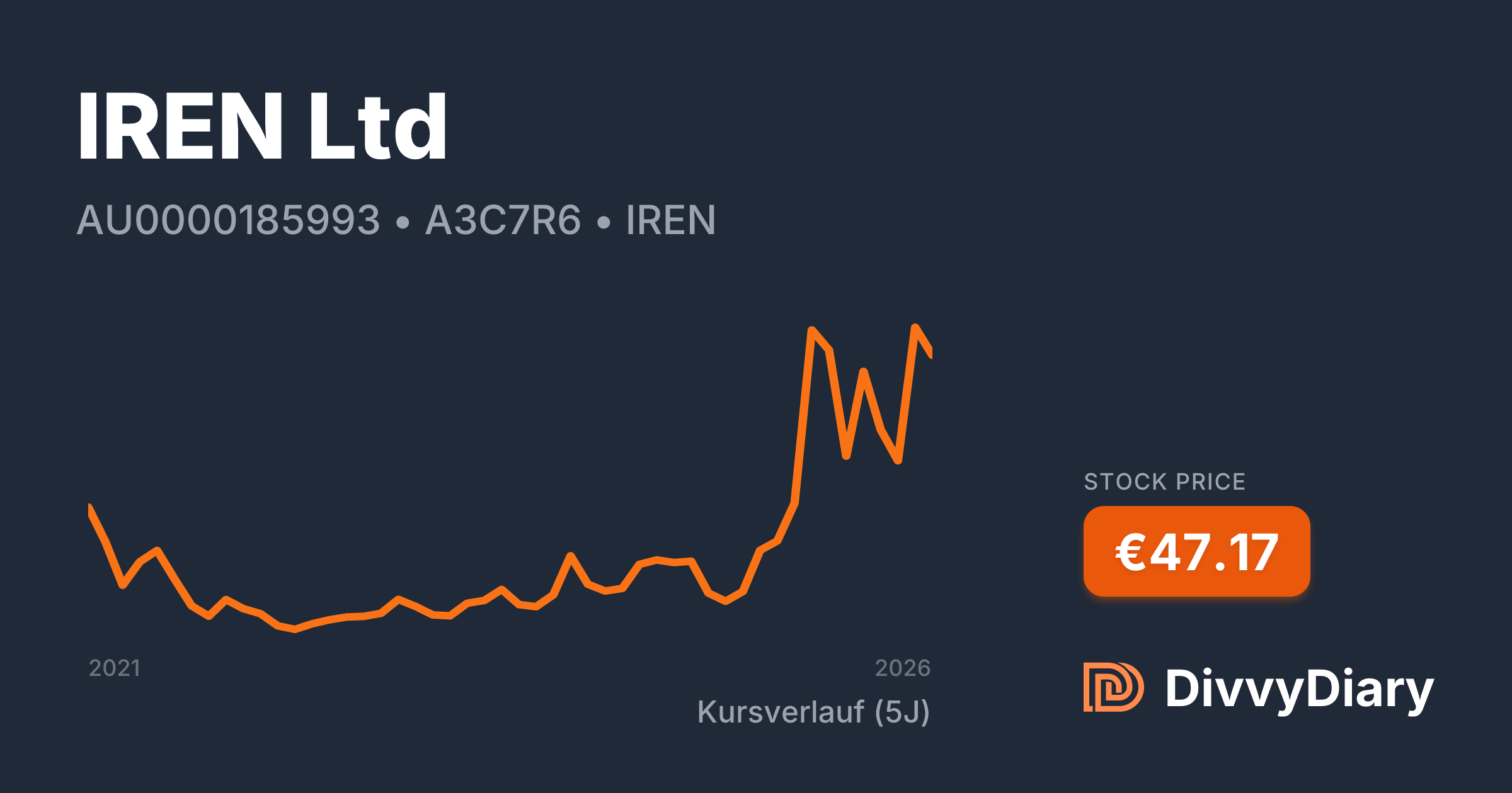 IREN Ltd - WKN A3C7R6, ISIN AU0000185993 | DivvyDiary