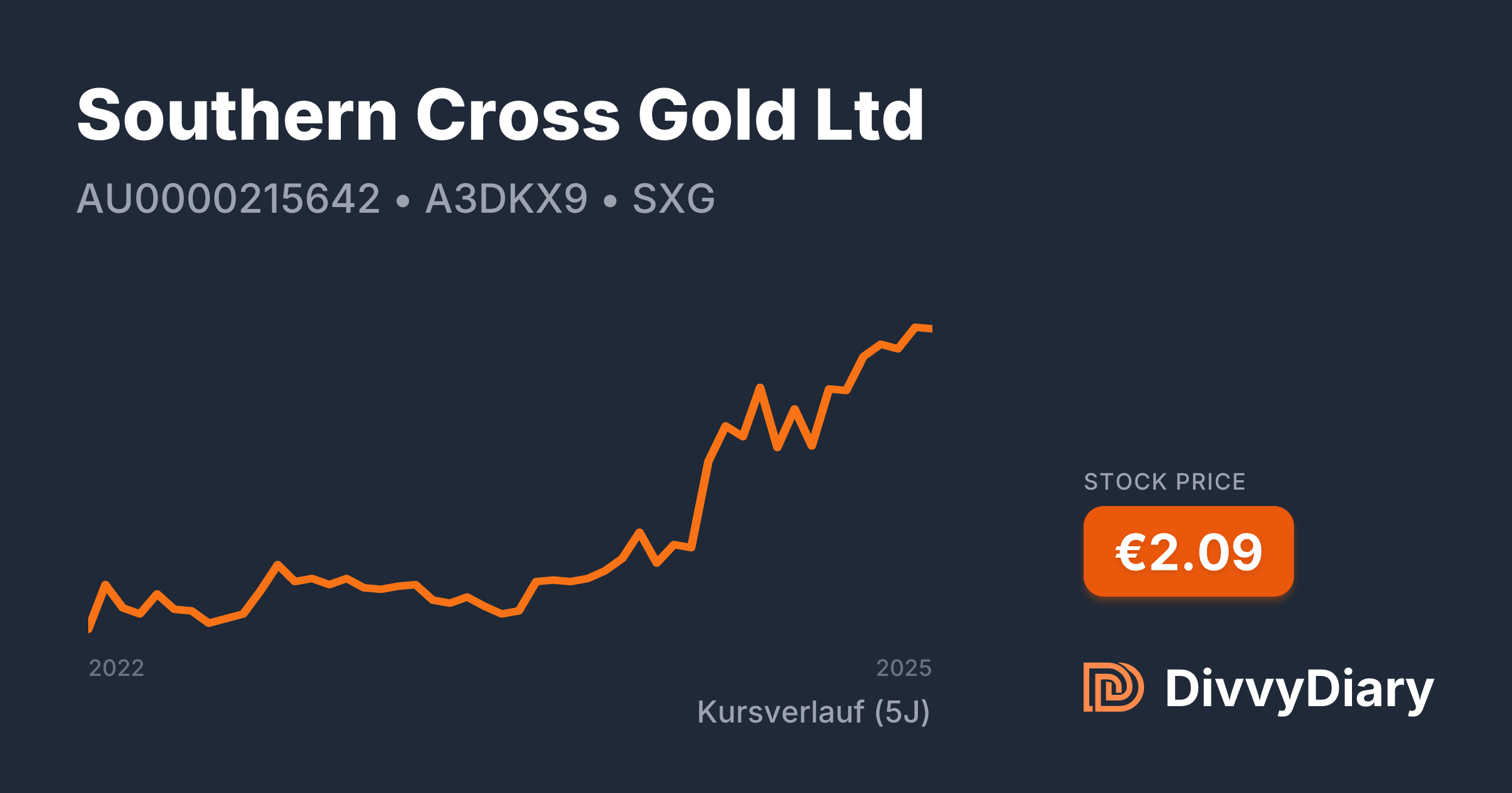 Southern Cross Gold Ltd - WKN A3DKX9, ISIN AU0000215642 | DivvyDiary