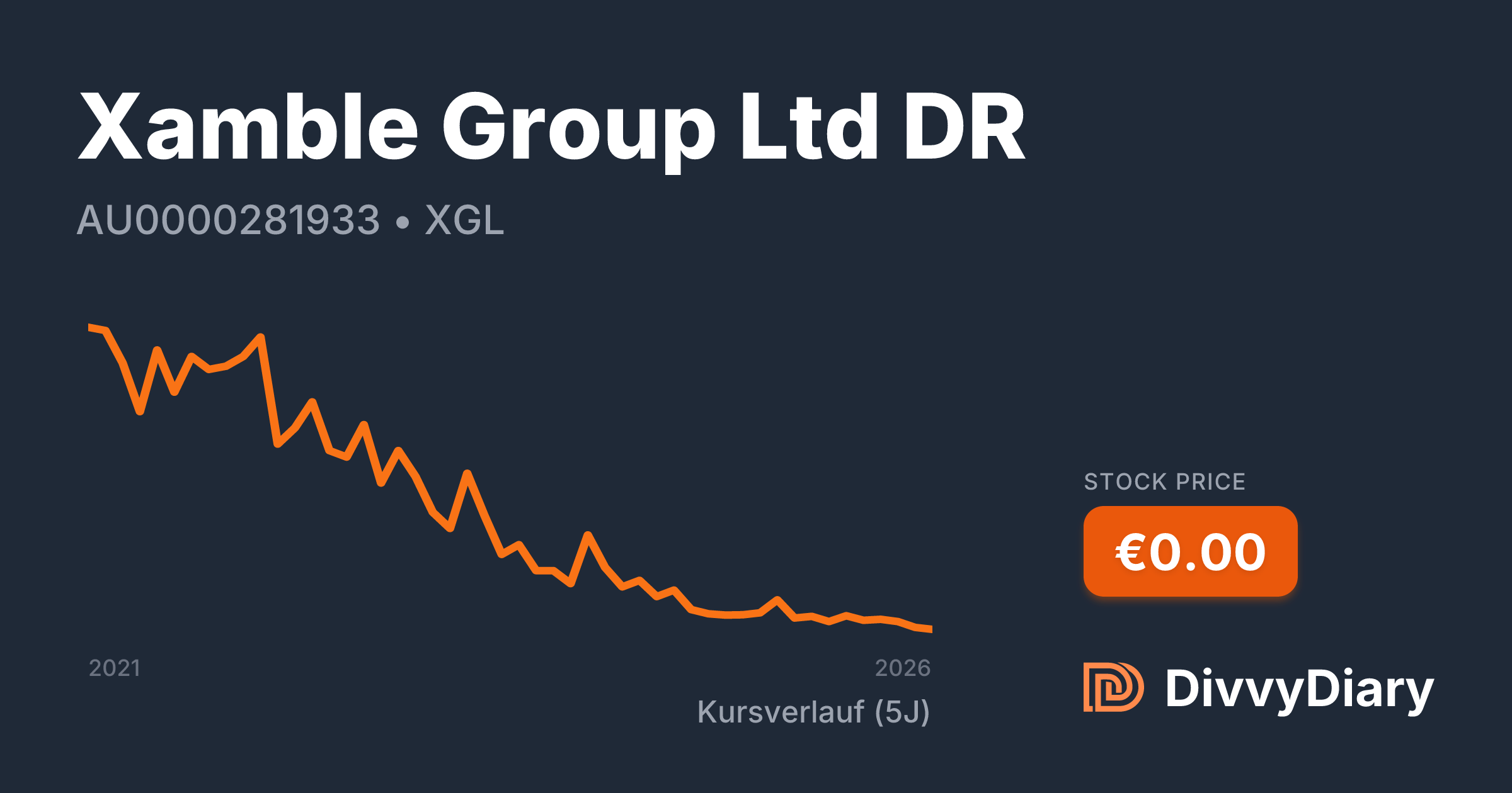 Xamble Group Ltd DR - WKN , ISIN AU0000281933 | DivvyDiary