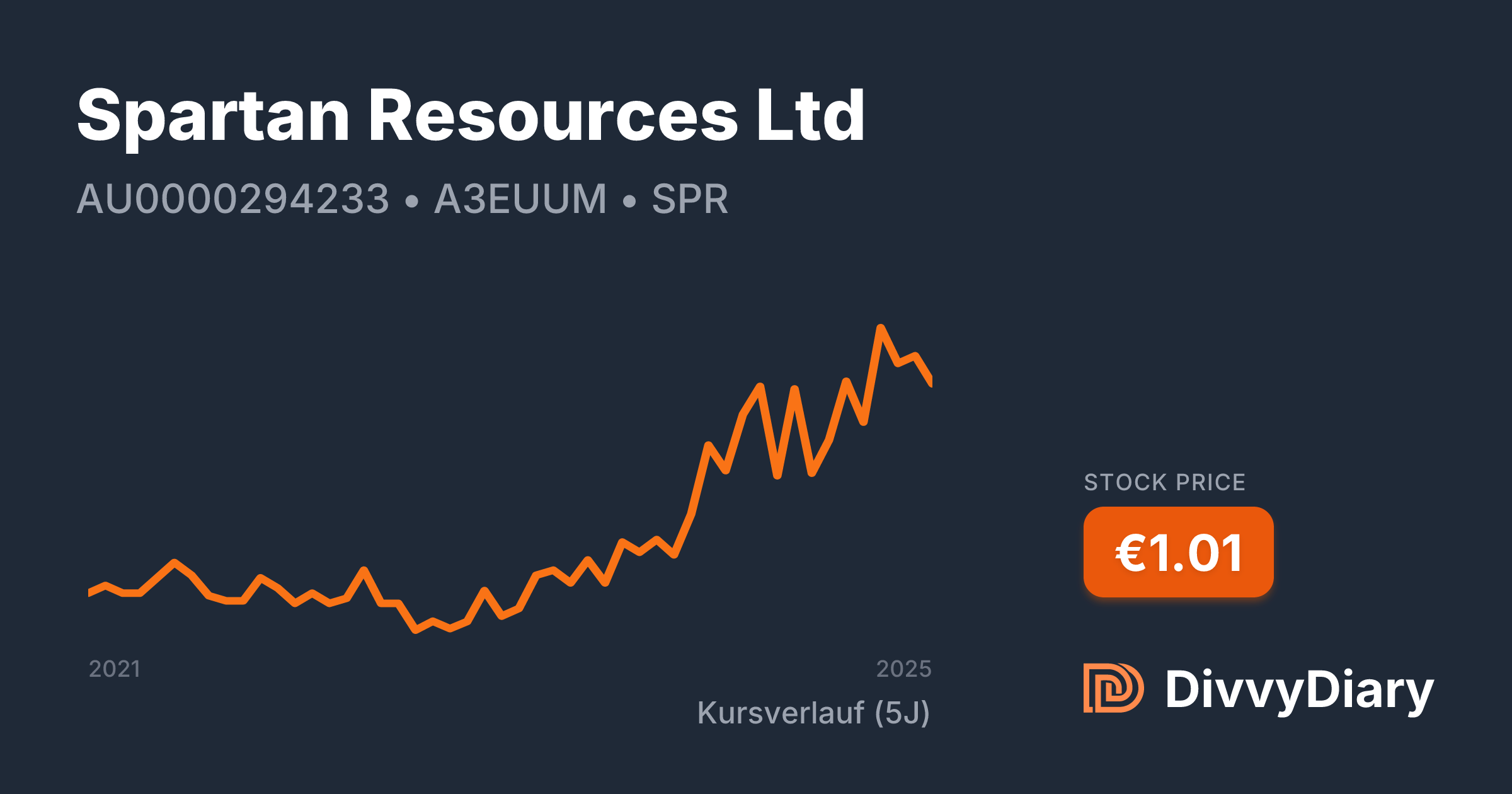 Spartan Resources Ltd - WKN A3EUUM, ISIN AU0000294233 | DivvyDiary