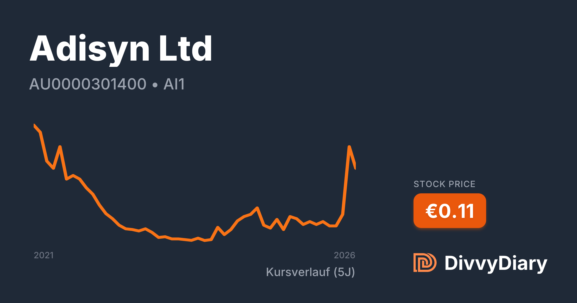 Adisyn Ltd - WKN , ISIN AU0000301400 | DivvyDiary