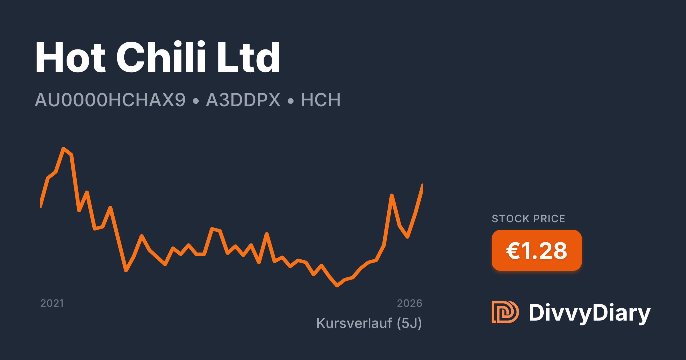 Hot Chili Ltd - WKN A3DDPX, ISIN AU0000HCHAX9 | DivvyDiary