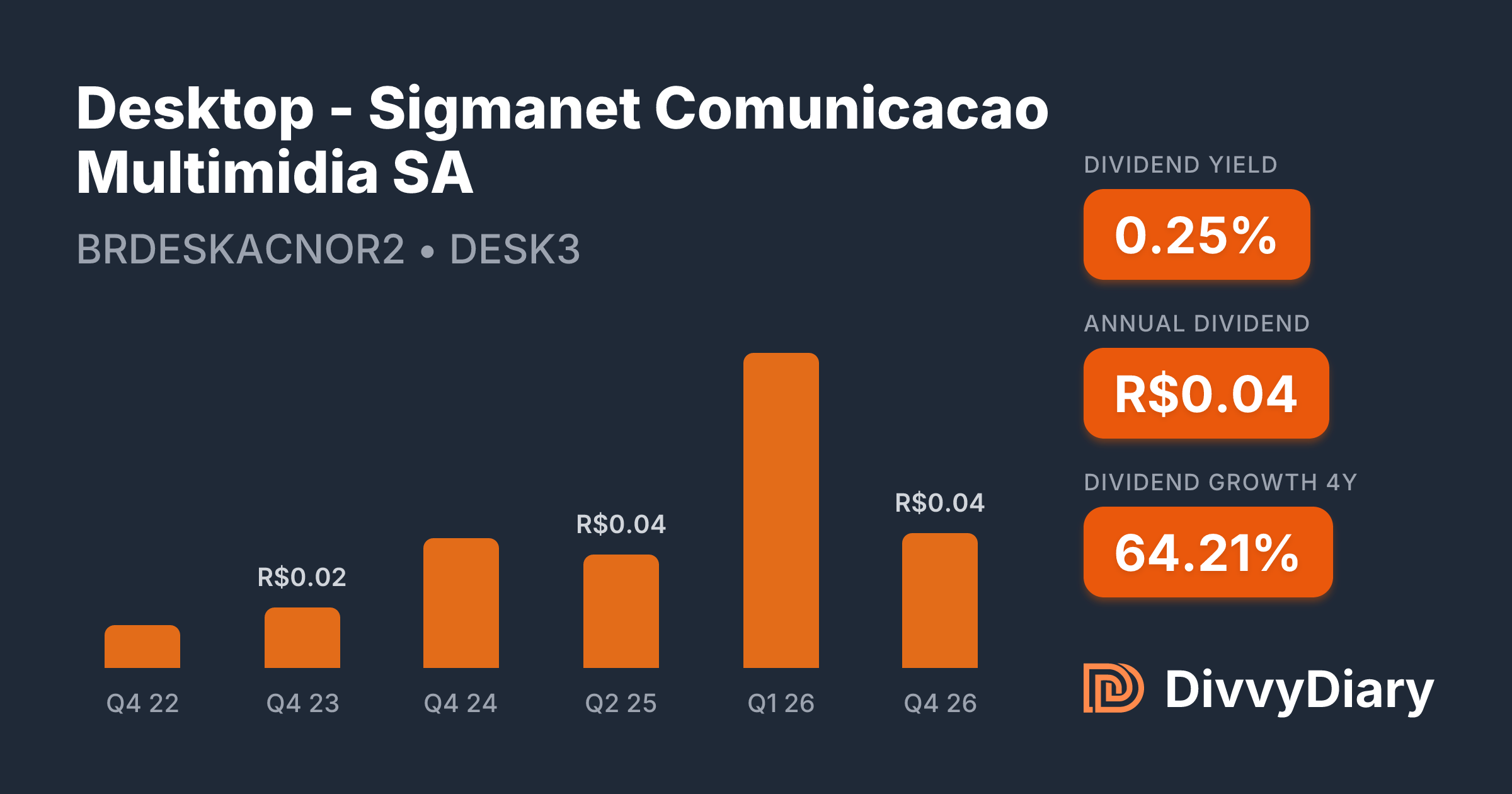 Desktop - Sigmanet Comunicacao Multimidia SA - WKN , ISIN BRDESKACNOR2 ...