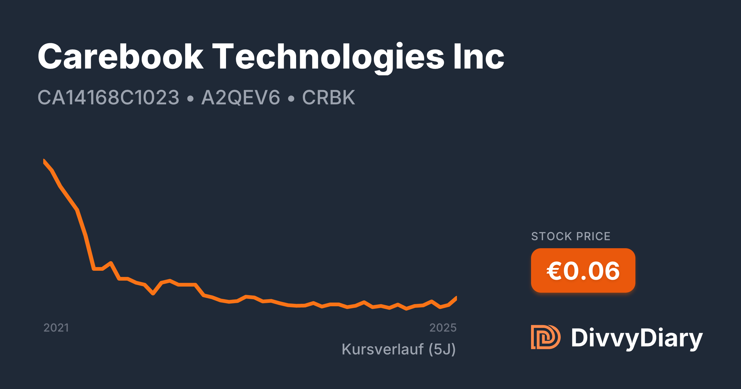 Carebook Technologies Inc - WKN A2QEV6, ISIN CA14168C1023 | DivvyDiary