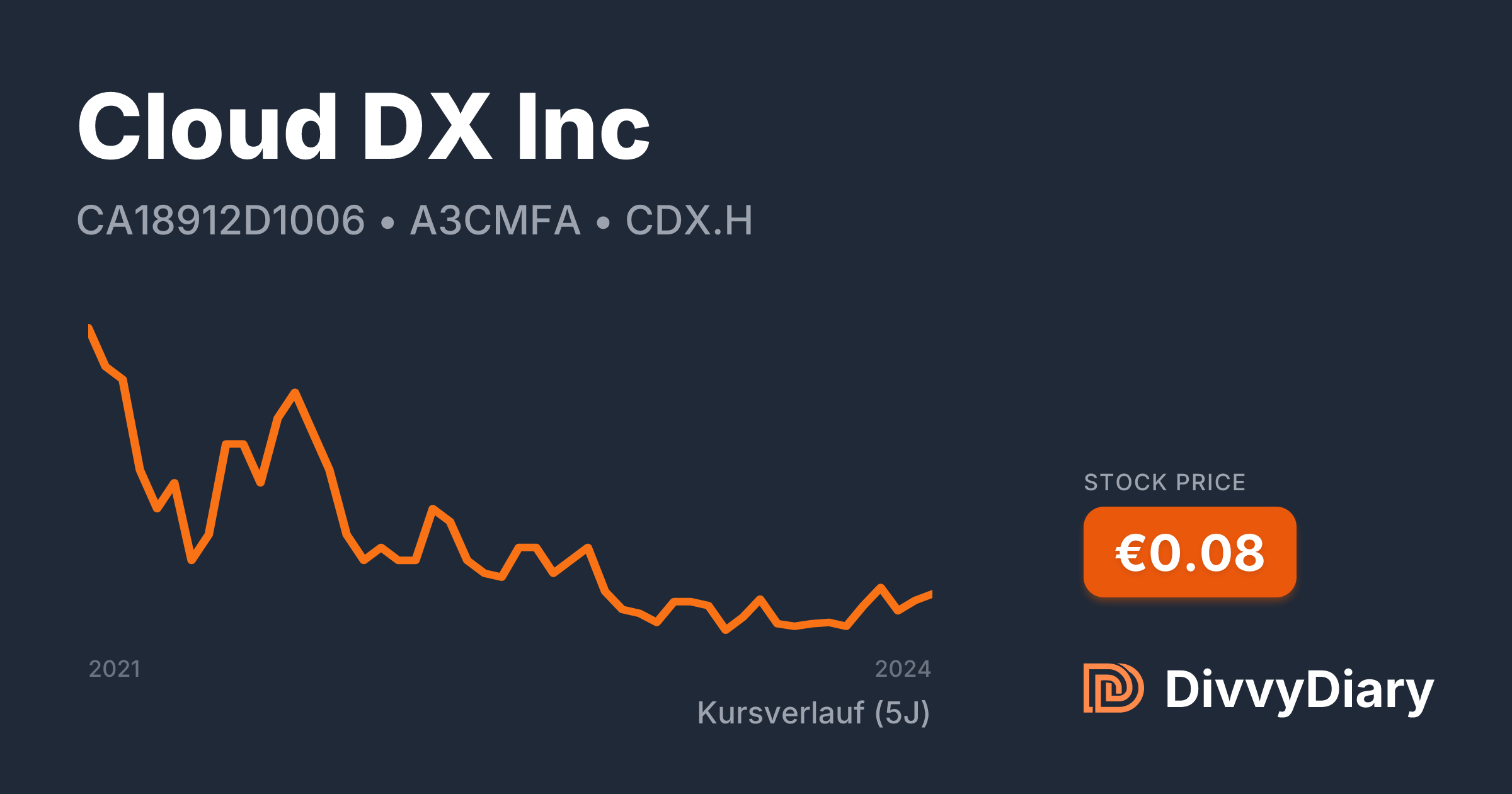 Cloud DX Inc - WKN A3CMFA, ISIN CA18912D1006 | DivvyDiary