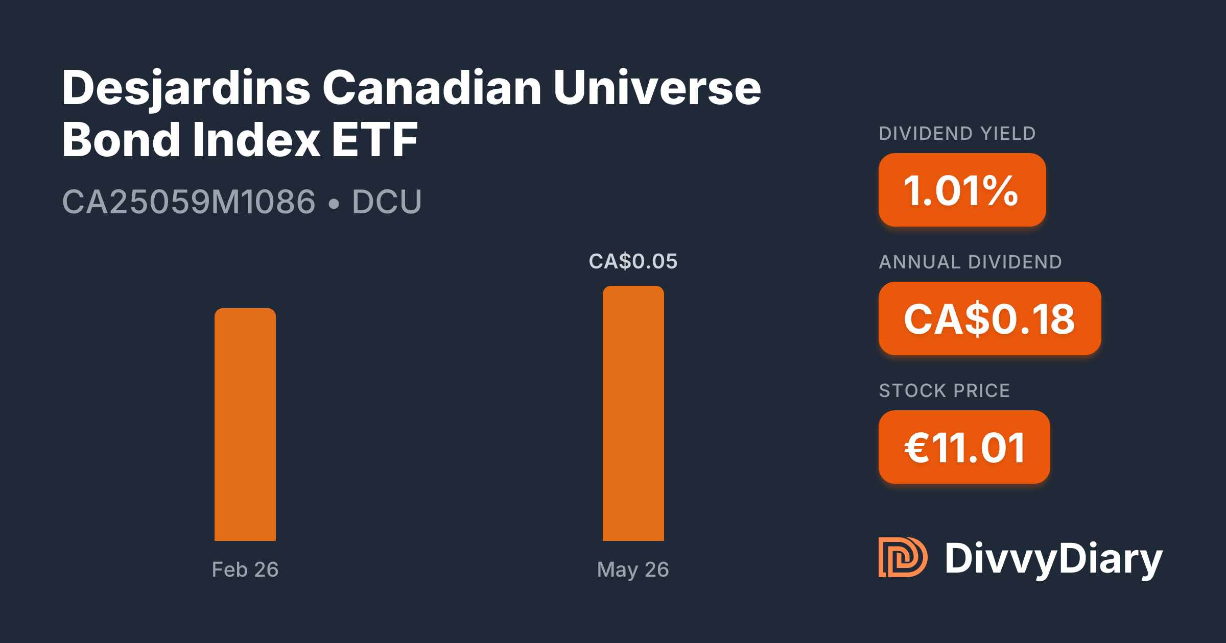 Desjardins Canadian Universe Bond Index ETF - WKN , ISIN CA25059M1086 ...