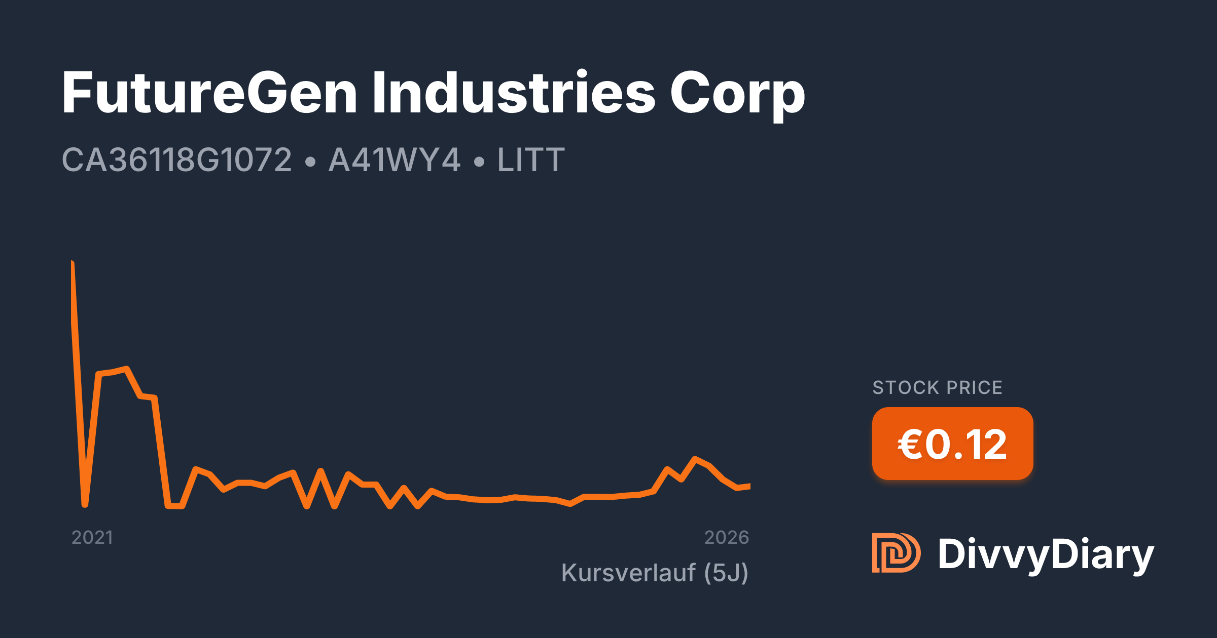 FutureGen Industries Corp - WKN A41WY4, ISIN CA36118G1072 | DivvyDiary