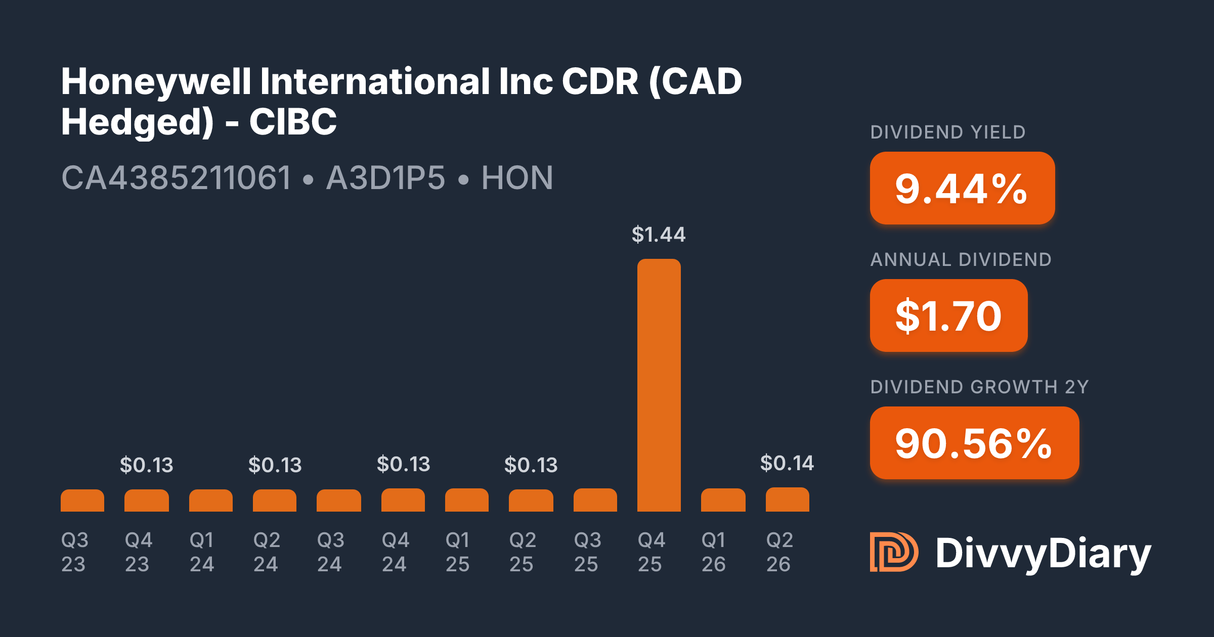 Honeywell International Inc CDR (CAD Hedged) - CIBC - WKN A3D1P5, ISIN ...