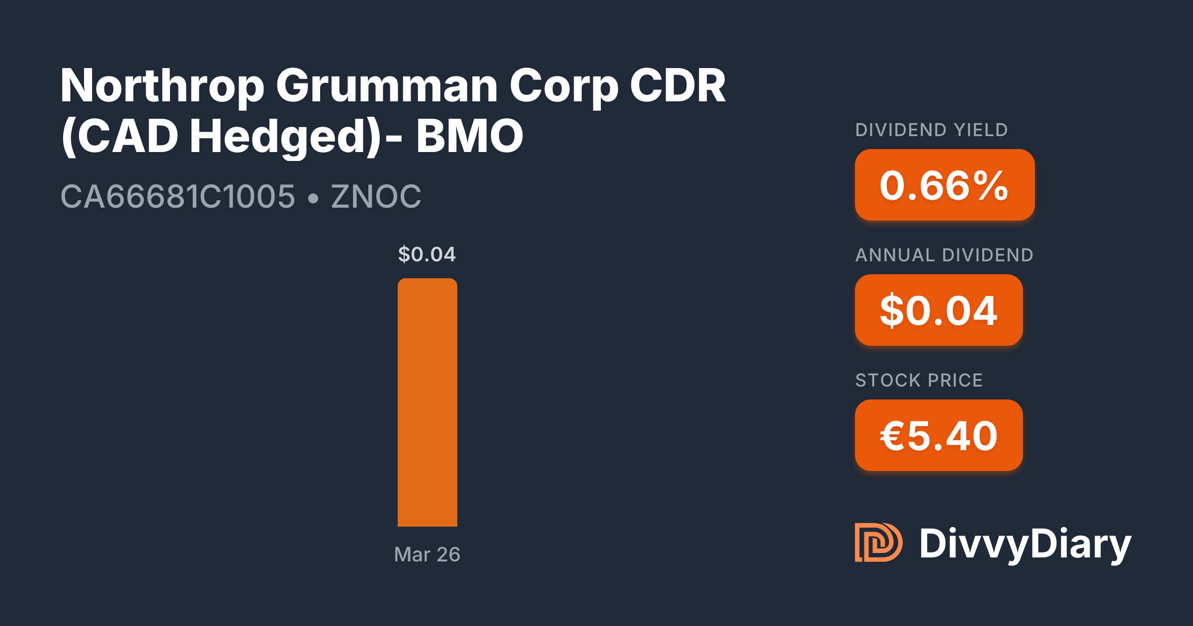 Northrop Grumman Corp CDR (CAD Hedged)- BMO - WKN , ISIN CA66681C1005 ...