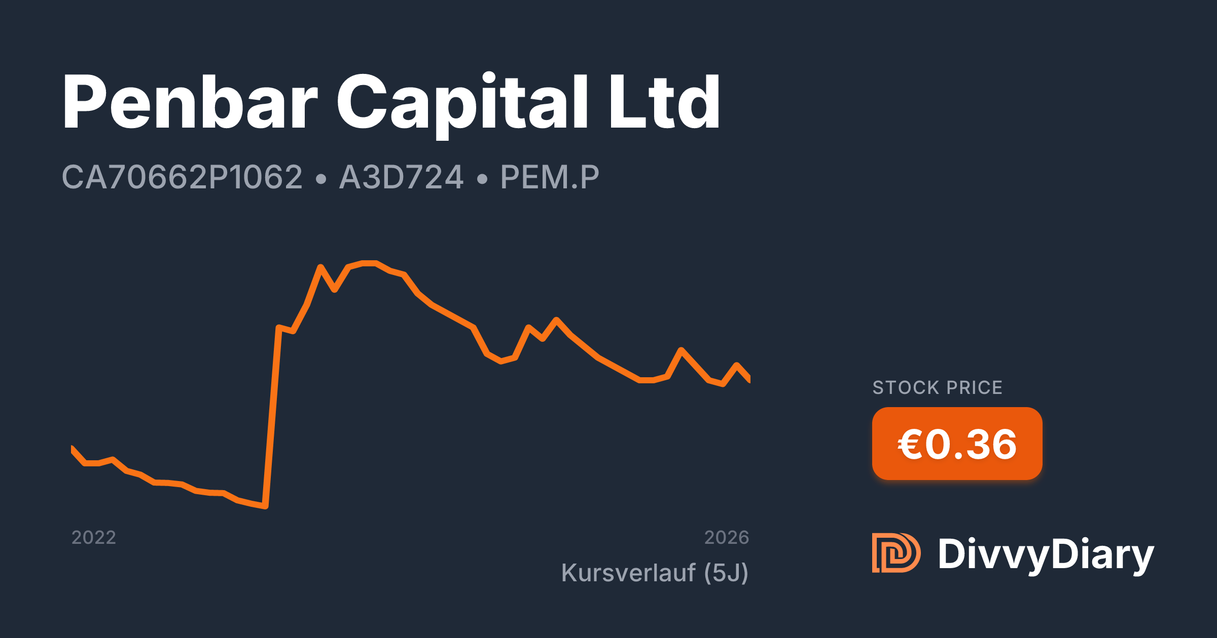 Penbar Capital Ltd - WKN A3D724, ISIN CA70662P1062 | DivvyDiary