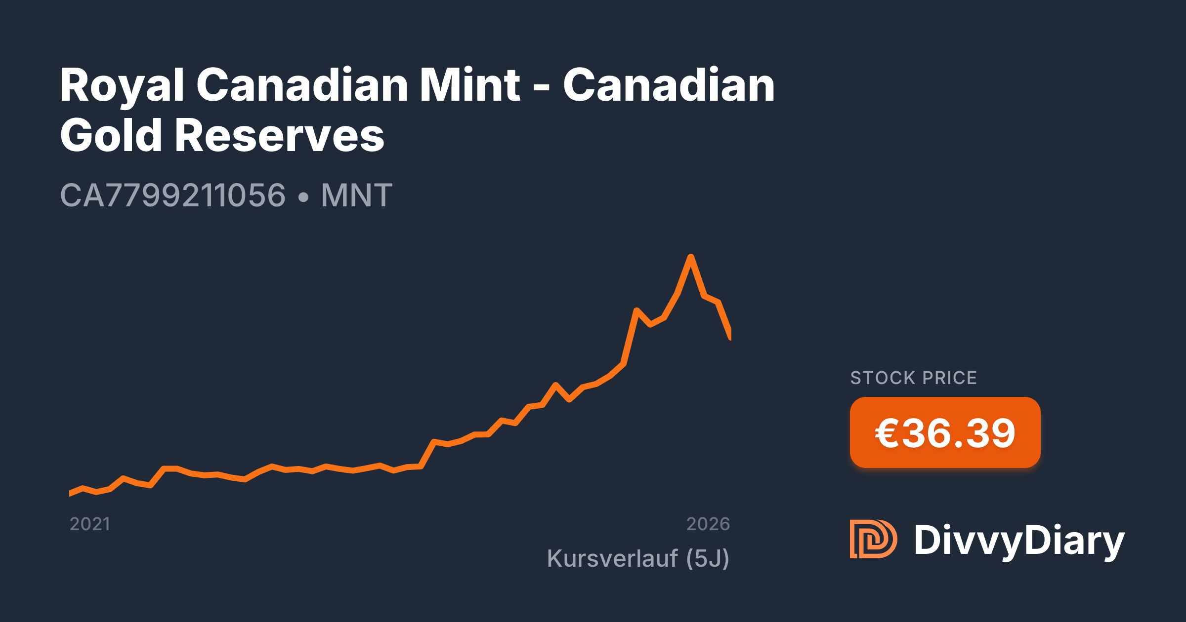 Royal Canadian Mint - Canadian Gold Reserves - WKN , ISIN CA7799211056 ...