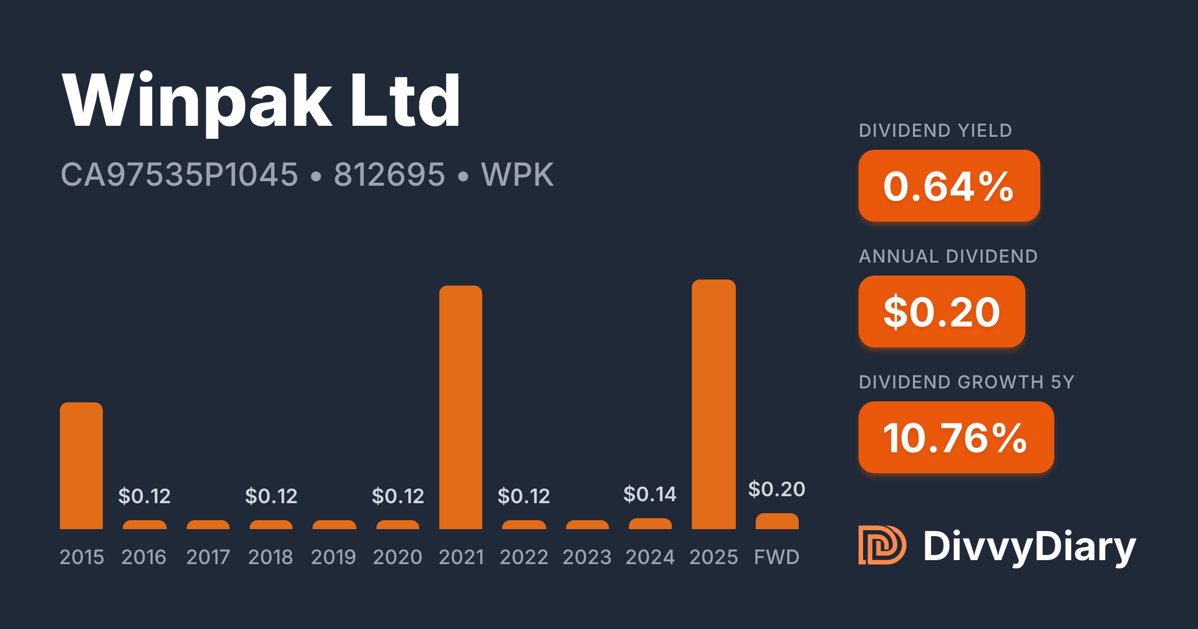 Winpak Ltd - WKN 812695, ISIN CA97535P1045 | DivvyDiary