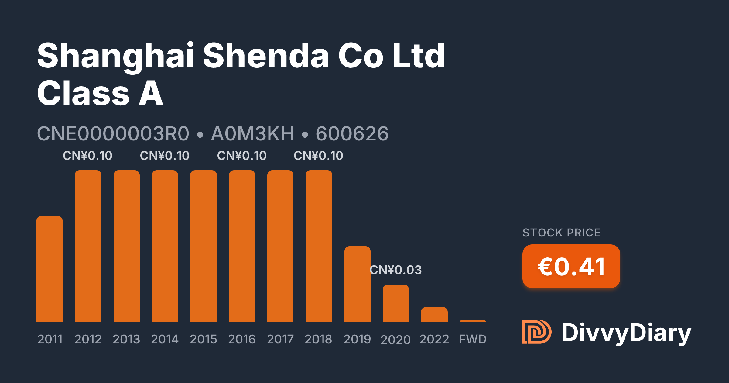 Shanghai Shenda Co Ltd Class A - WKN A0M3KH, ISIN CNE0000003R0 | DivvyDiary