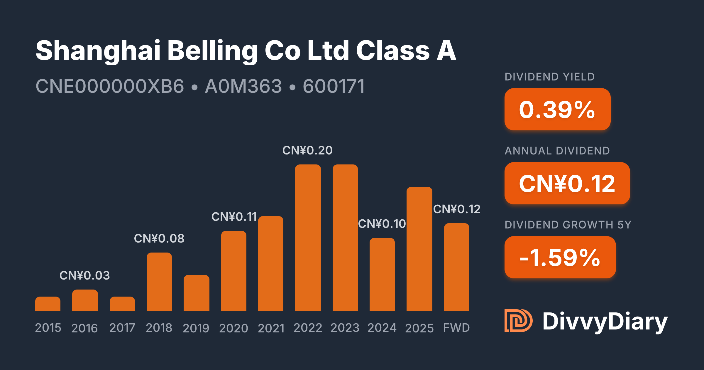 Shanghai Belling Co Ltd Class A - WKN A0M363, ISIN CNE000000XB6 ...
