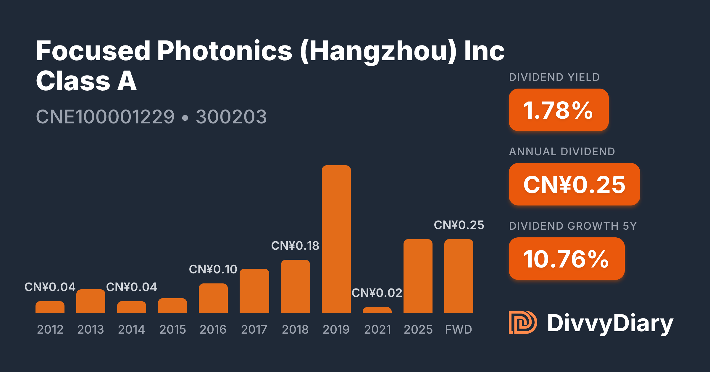 Focused Photonics (Hangzhou) Inc Class A - WKN , ISIN CNE100001229 ...