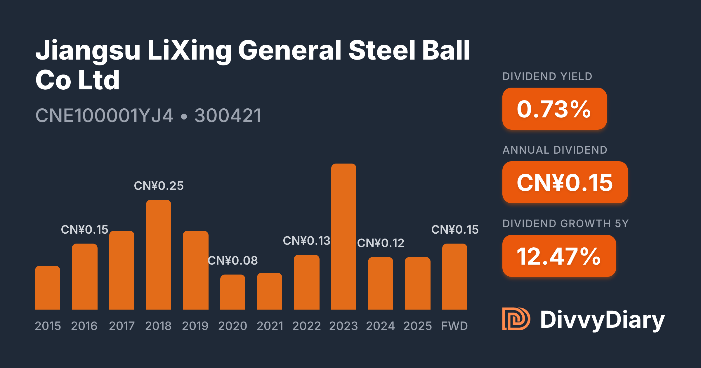 Jiangsu LiXing General Steel Ball Co Ltd - WKN , ISIN CNE100001YJ4 ...