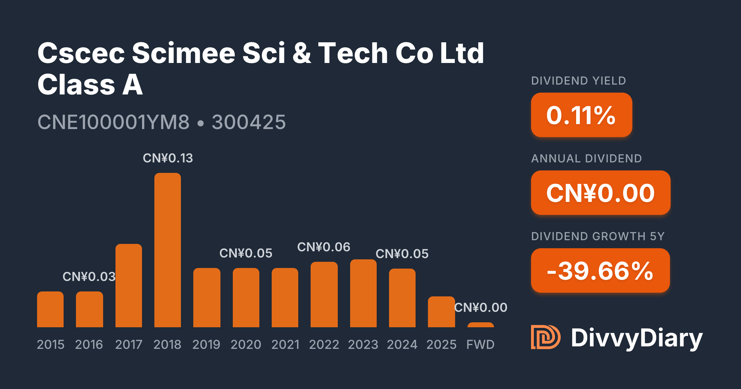 Cscec Scimee Sci & Tech Co Ltd Class A - WKN , ISIN CNE100001YM8 ...