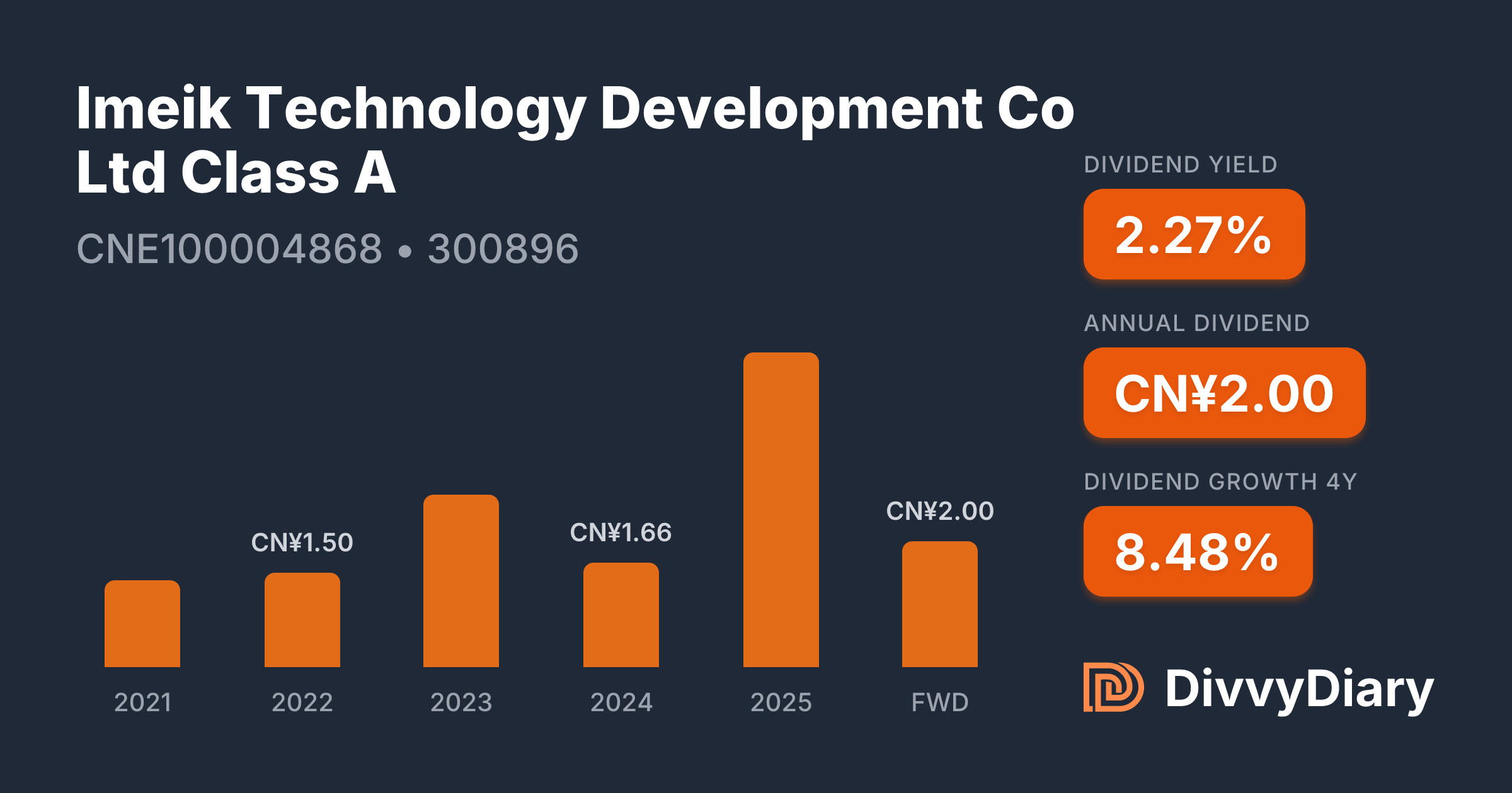 Imeik Technology Development Co Ltd Class A - WKN , ISIN CNE100004868 ...