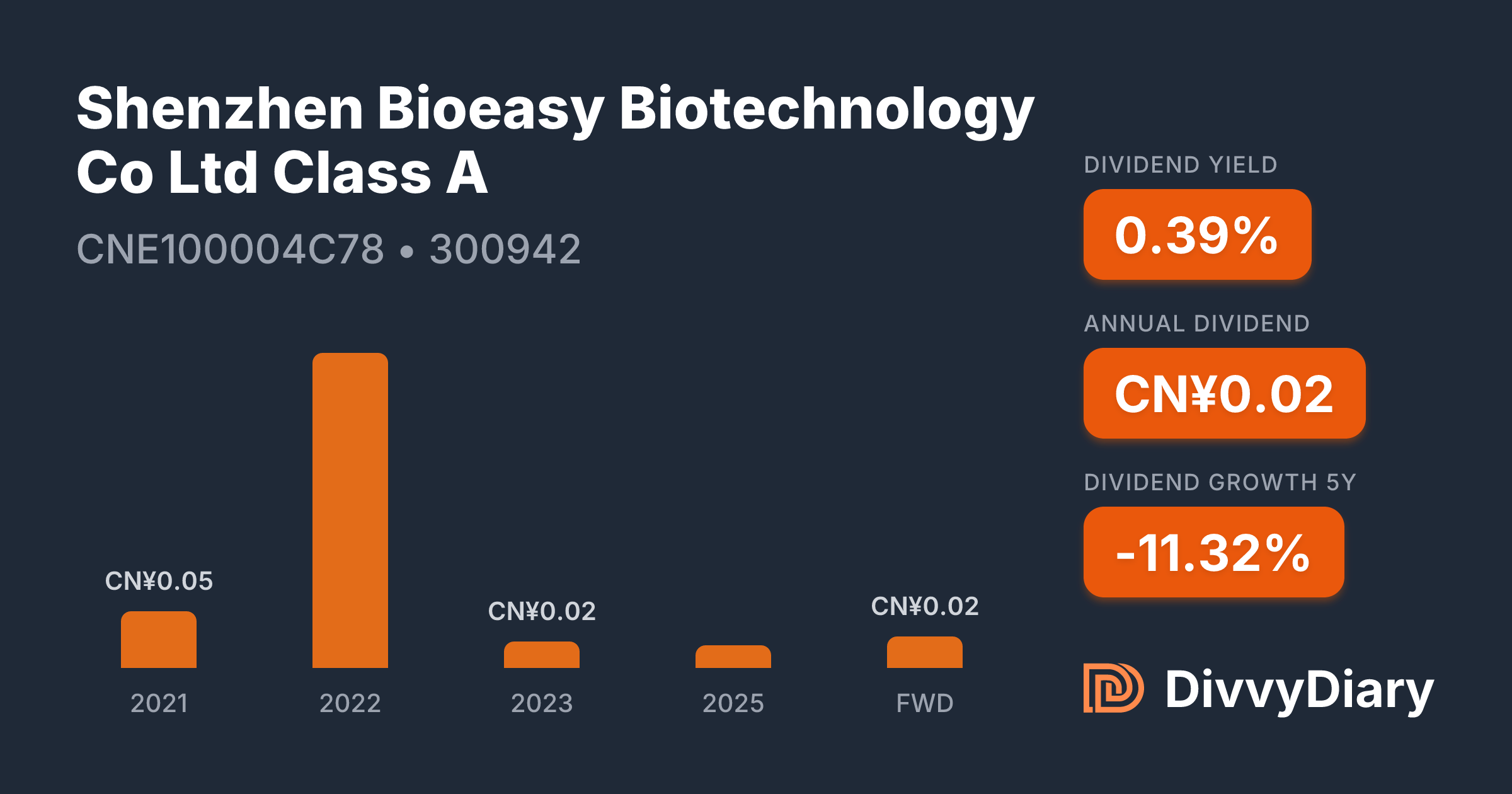 Shenzhen Bioeasy Biotechnology Co Ltd Class A - WKN , ISIN CNE100004C78 ...