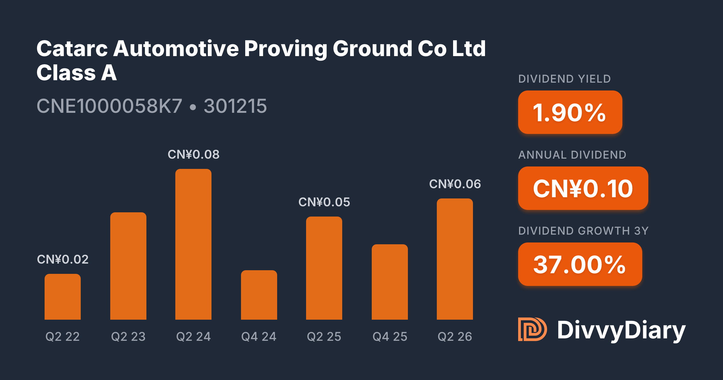 Catarc Automotive Proving Ground Co Ltd Class A - WKN , ISIN ...