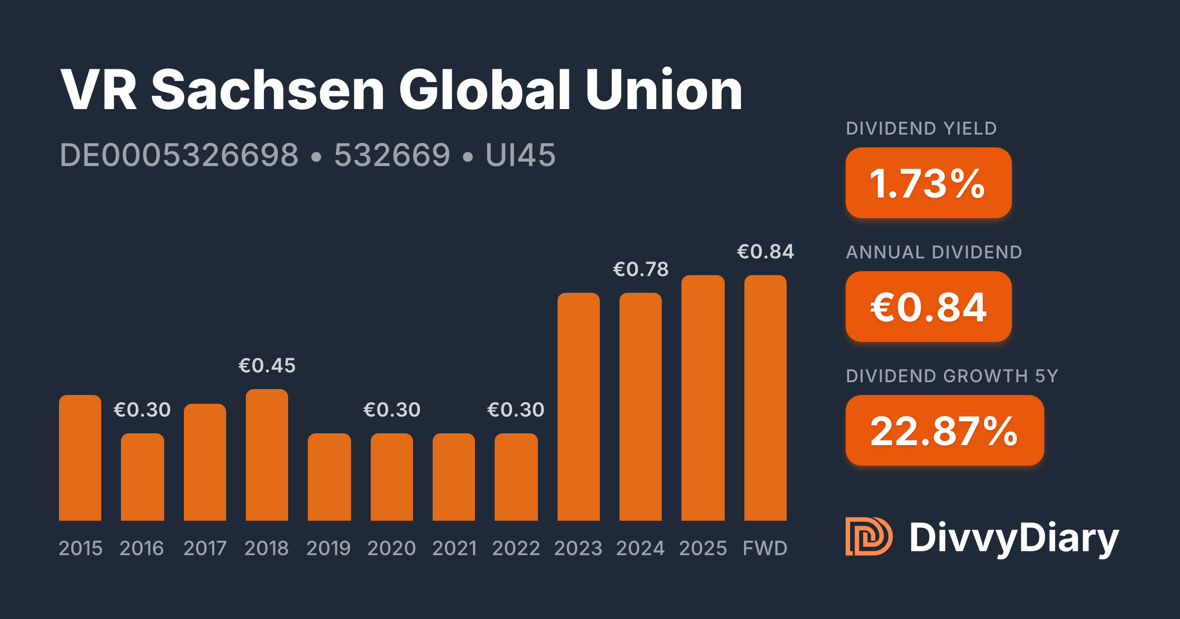 Vr Sachsen Global Union