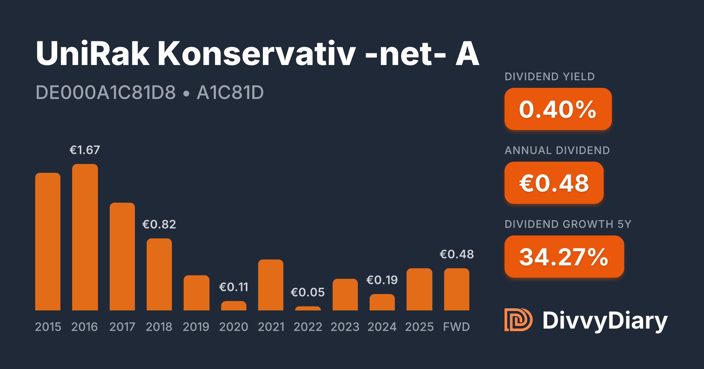 Unirak Nachhaltig Net A
