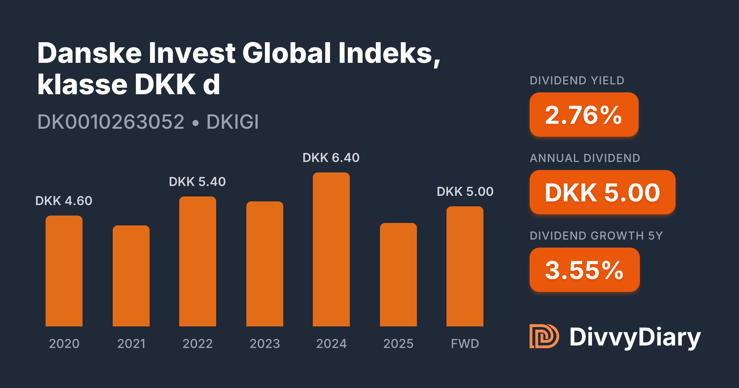 Danske Invest Global Indeks, klasse DKK d - WKN , ISIN DK0010263052 ...