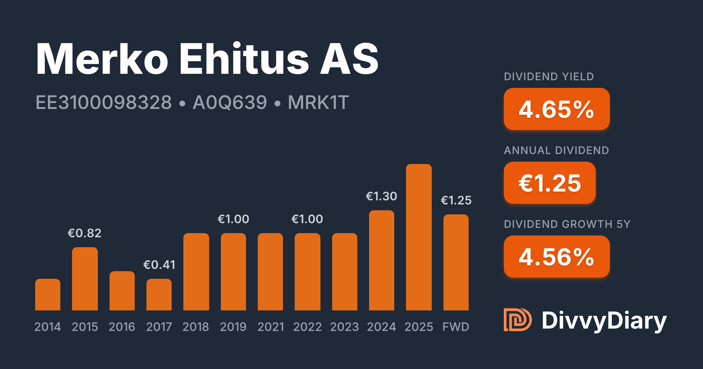 Merko Ehitus AS - WKN A0Q639, ISIN EE3100098328 | DivvyDiary