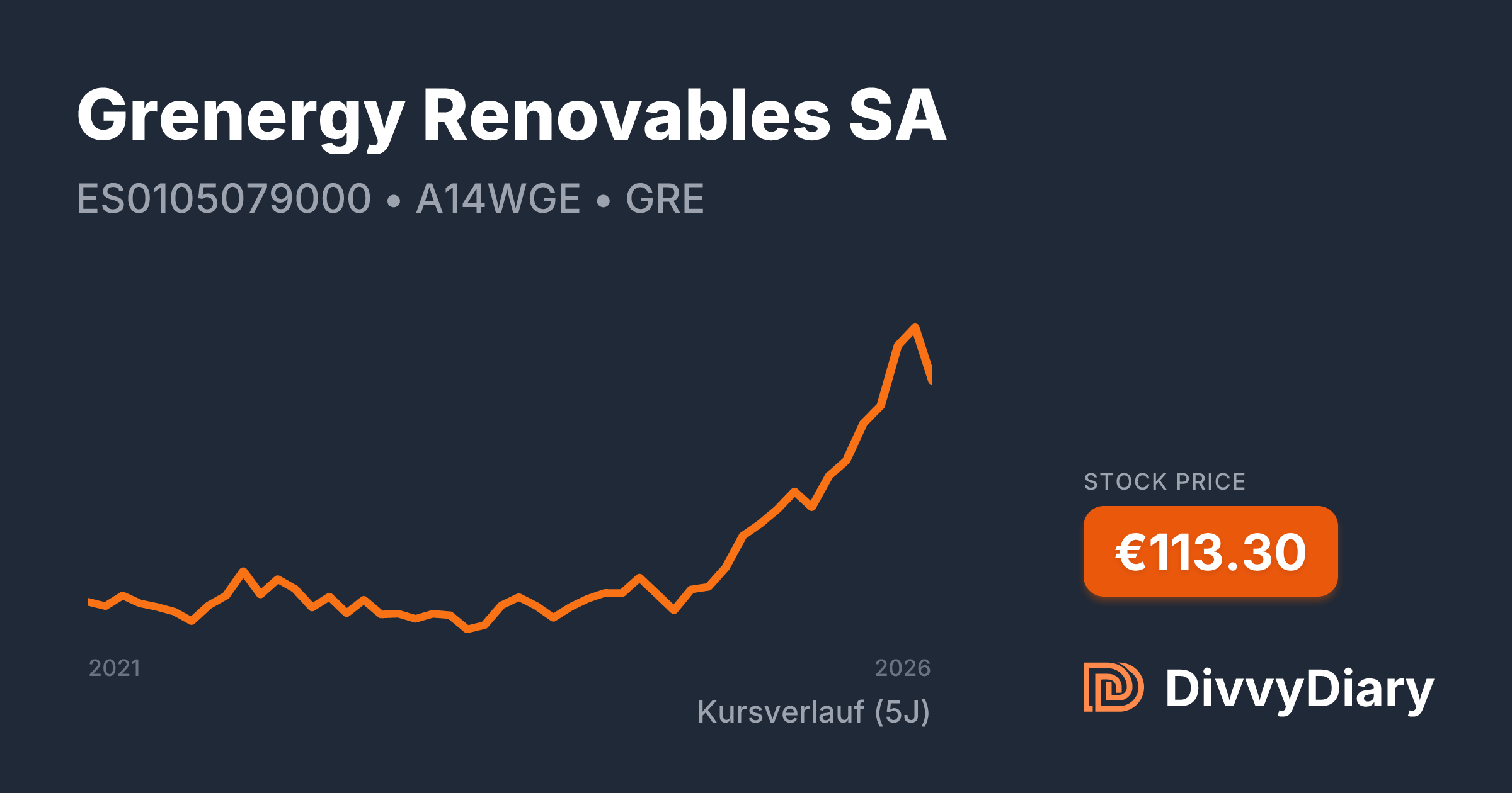 Grenergy Renovables SA - WKN A14WGE, ISIN ES0105079000 | DivvyDiary