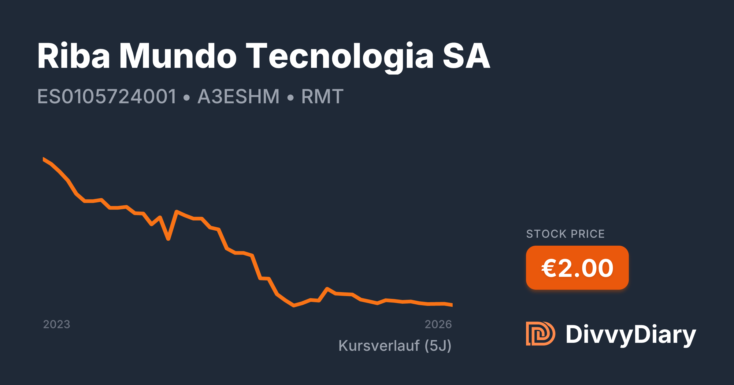 Riba Mundo Tecnologia SA - WKN A3ESHM, ISIN ES0105724001 | DivvyDiary