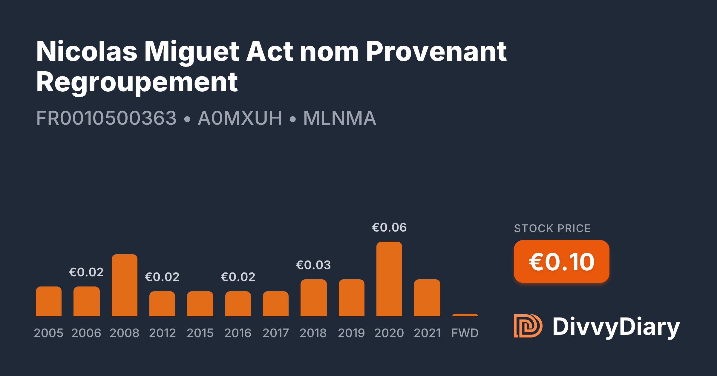 Nicolas Miguet Act nom Provenant Regroupement - WKN A0MXUH, ISIN ...
