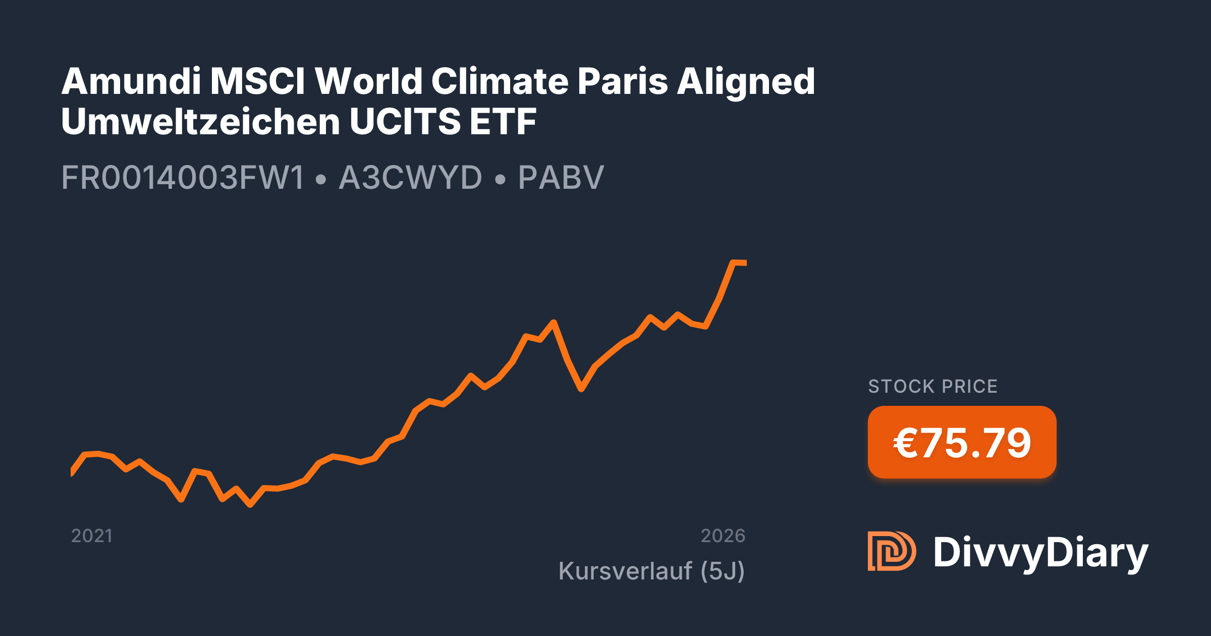 Amundi MSCI World Climate Paris Aligned Umweltzeichen UCITS ETF - WKN ...