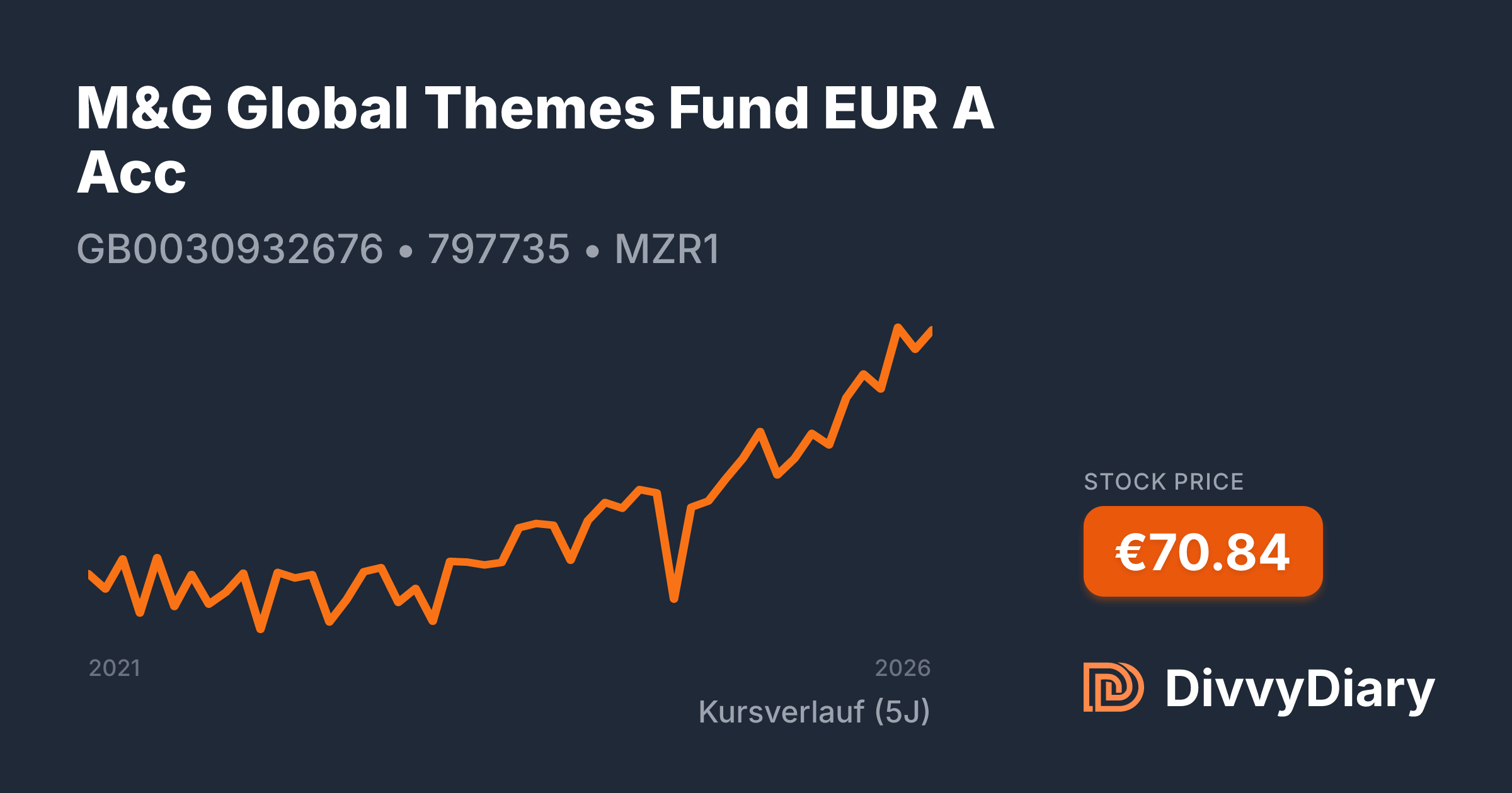 M&G Global Themes Fund EUR A Acc - WKN 797735, ISIN GB0030932676 ...