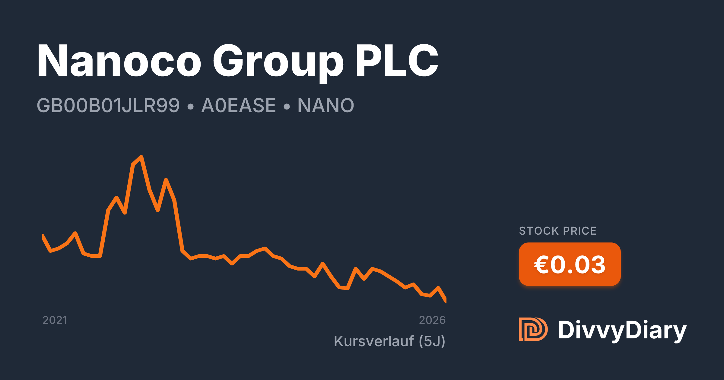 Nanoco Group PLC - WKN A0EASE, ISIN GB00B01JLR99 | DivvyDiary