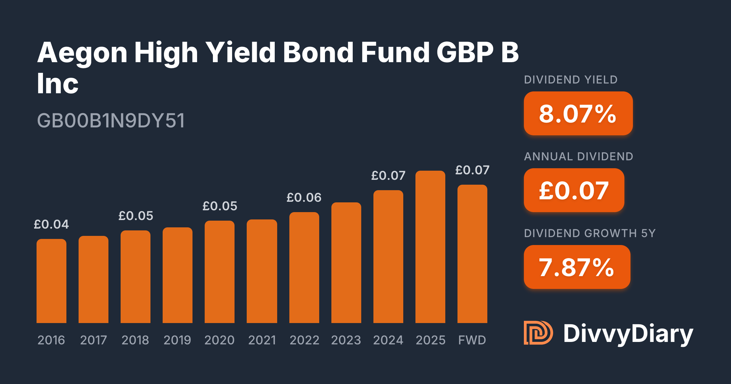 Aegon High Yield Bond Fund GBP B Inc - WKN , ISIN GB00B1N9DY51 | DivvyDiary