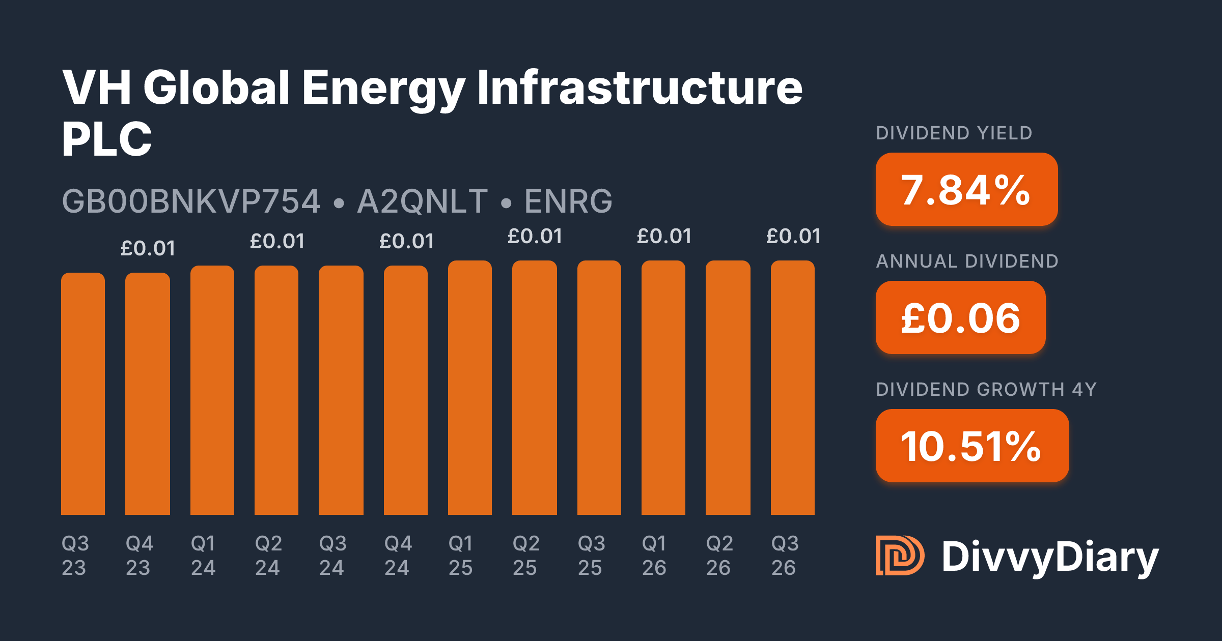 VH Global Energy Infrastructure PLC - WKN A2QNLT, ISIN GB00BNKVP754 ...